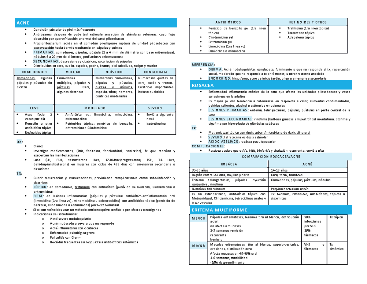 Derma completo enarm - Apuntes 1 - ACNE Condición pústular de piel más ...