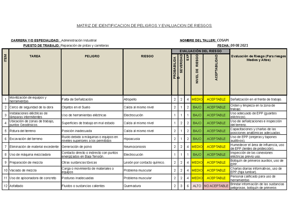 1-Plantilla matriz IPER Senati 1SENATI - MATRIZ DE IDENTIFICACION DE ...