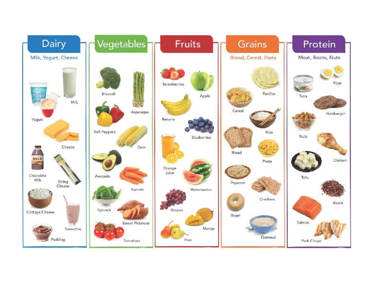 Nutritious Food - Science Technology and Society - Studocu