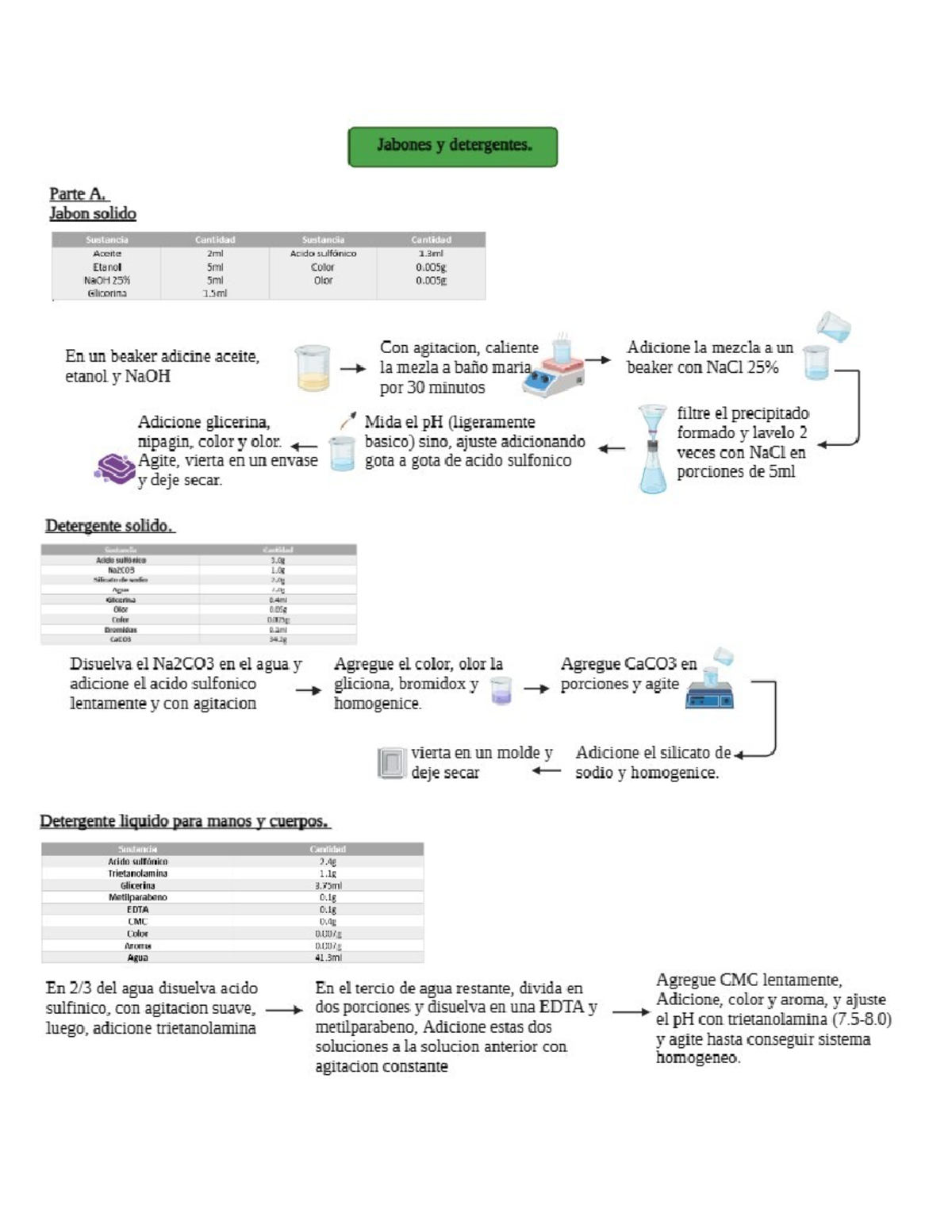 Diagrama 9 - Química - Studocu
