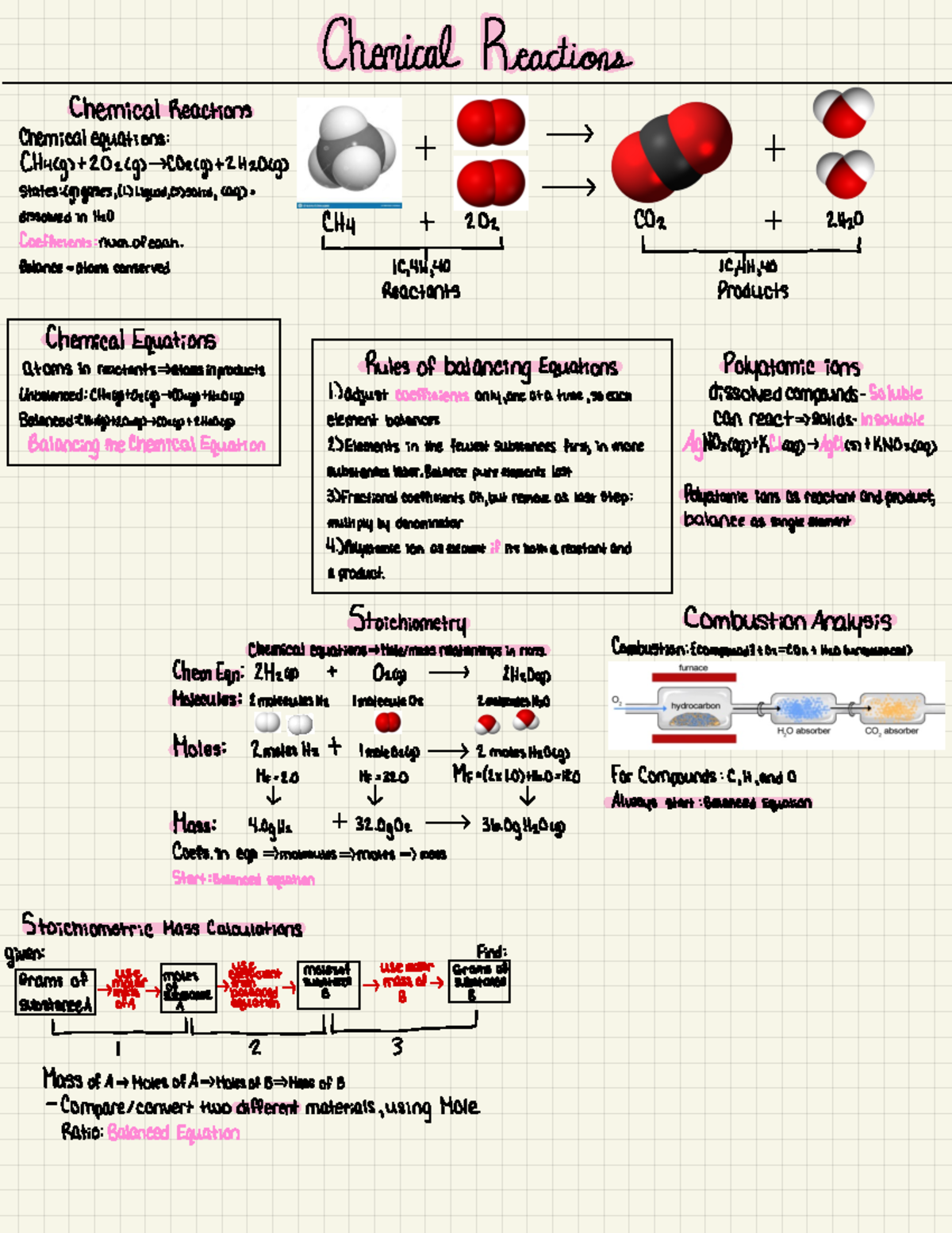 Chapter 4 - Chemical Reactions Chemical Reactions Chemical equations ...