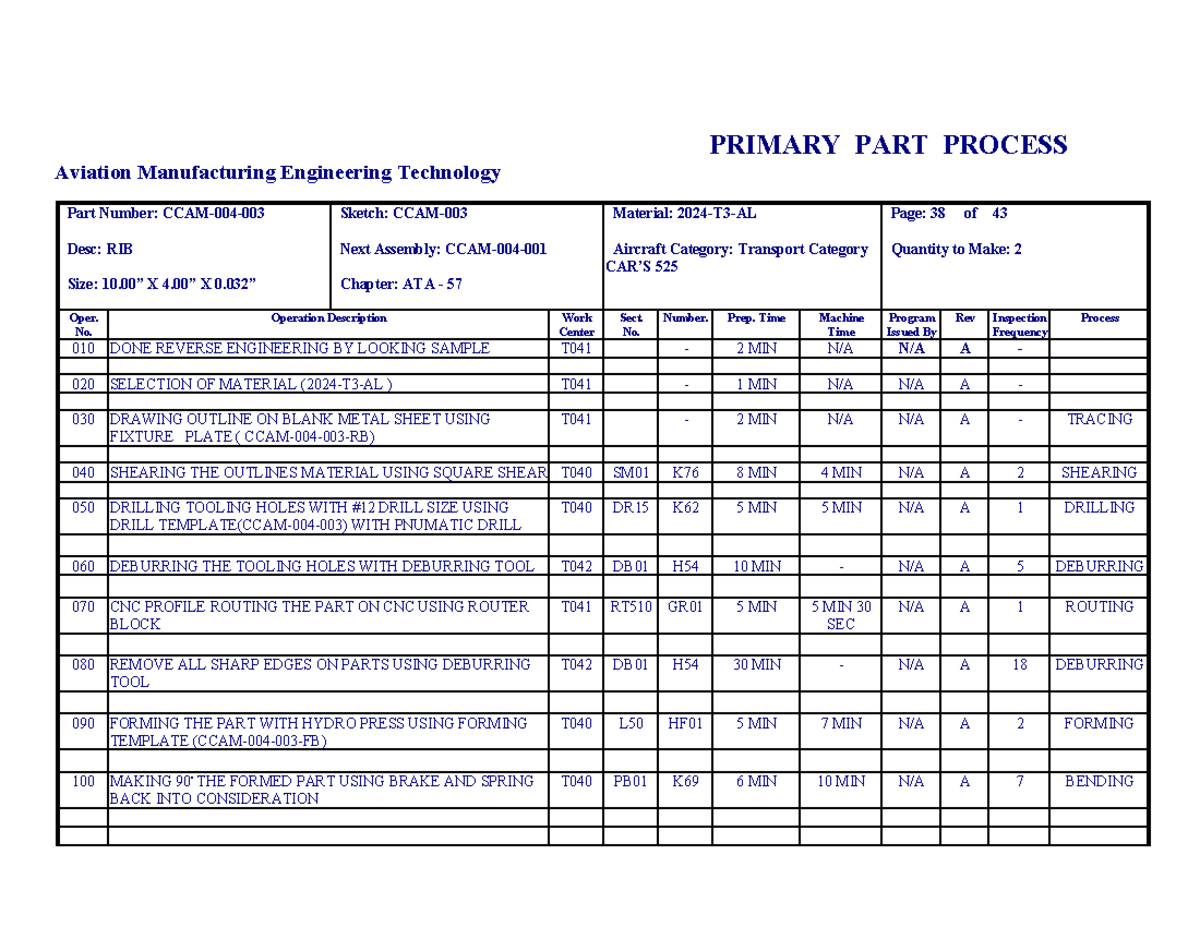RIB Primary Process - PRIMARY PART PROCESS Aviation Manufacturing Engineering Technology Part ...