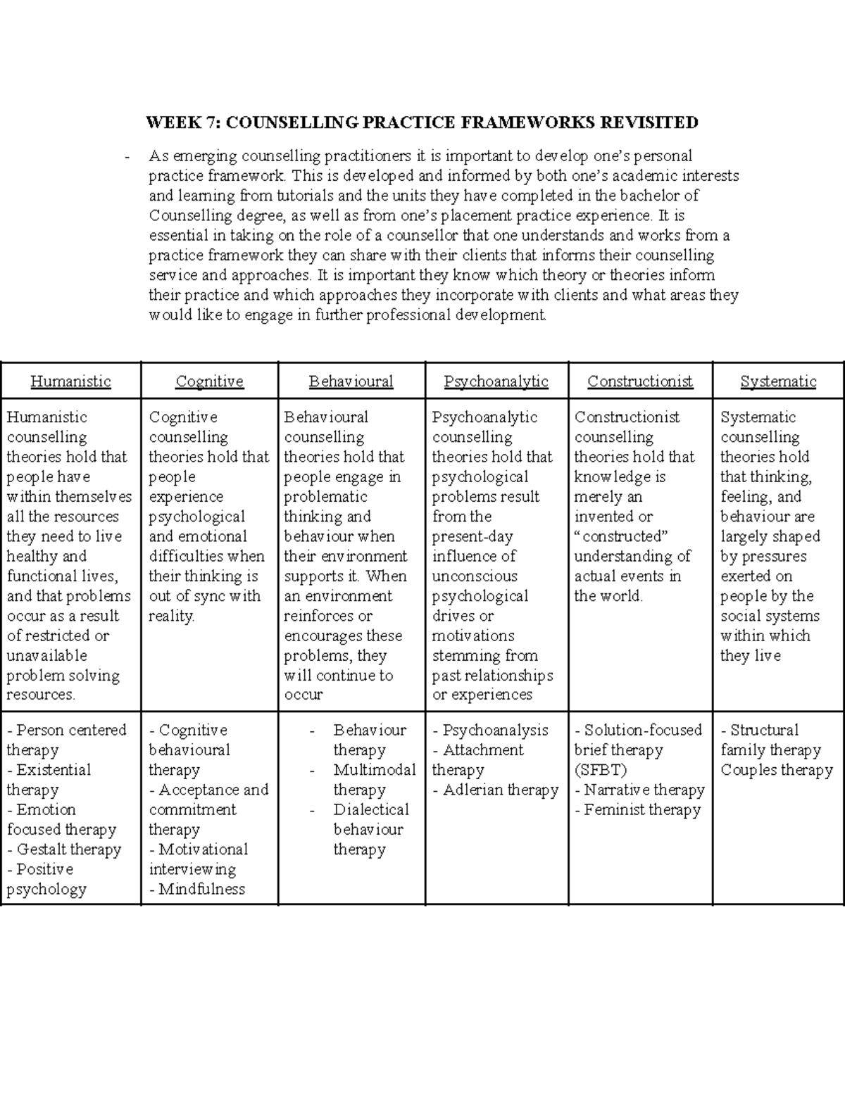 COU362 WEEK 7 Counselling Practice Frameworks Revisited Notes - WEEK 7 ...