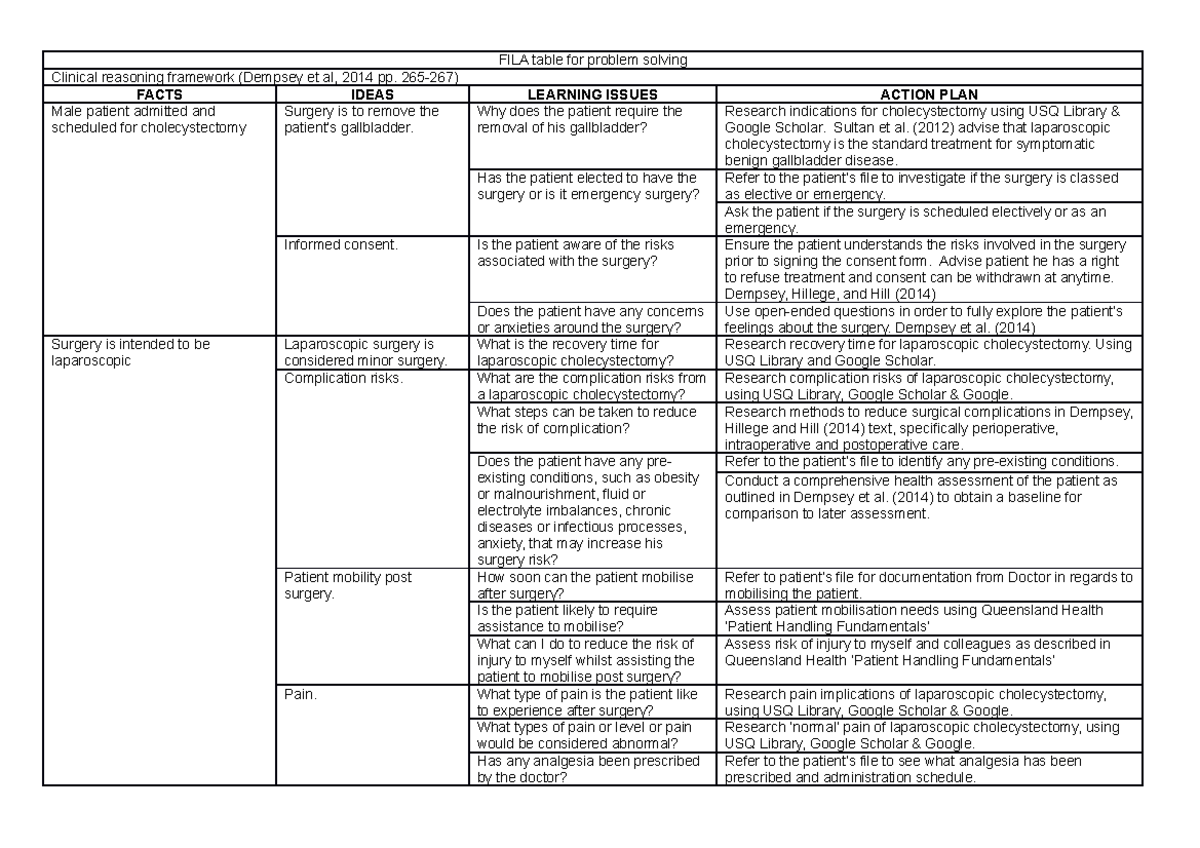 NUR1140 A3 FILA Table - FILA table for problem solving Clinical ...