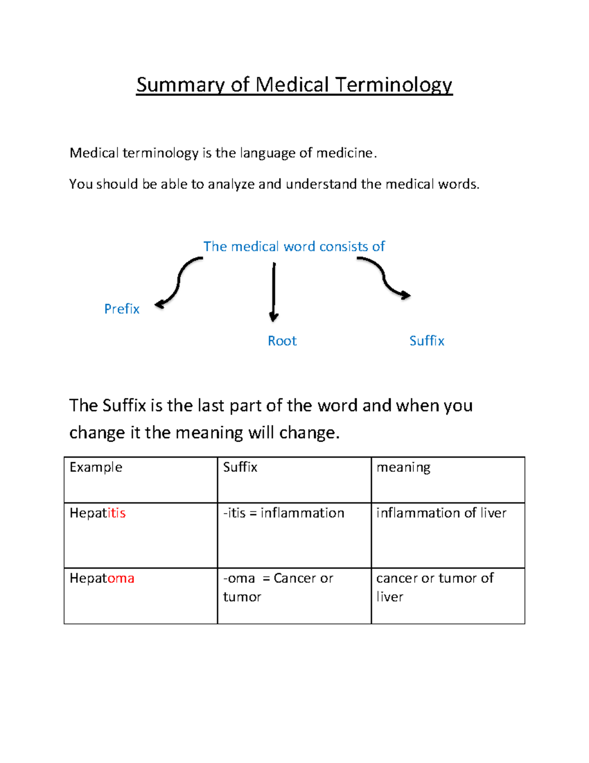 Summary of Medical Terminology - Summary of Medical Terminology Medical ...