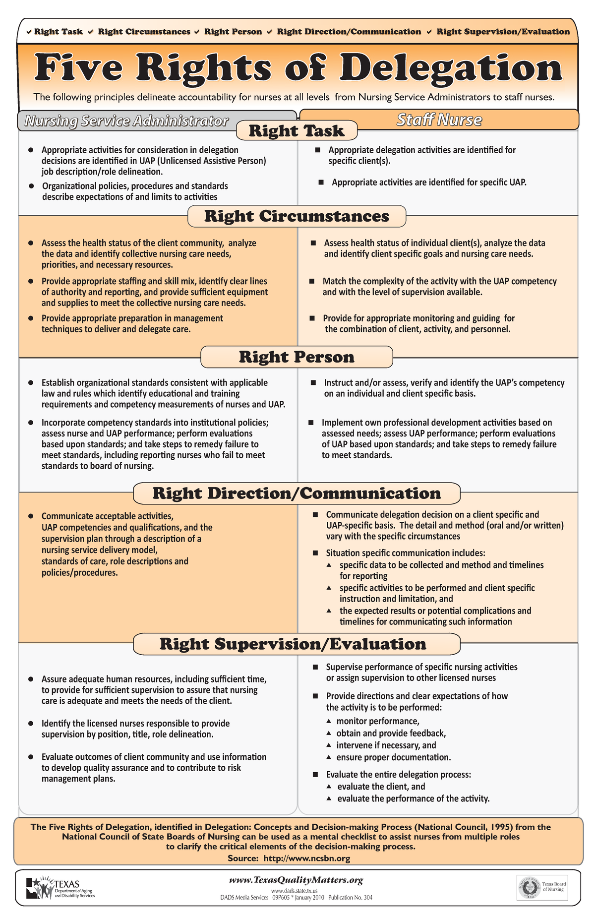 Five Rights of Delegation * need to know for nclex* - Nursing Service ...
