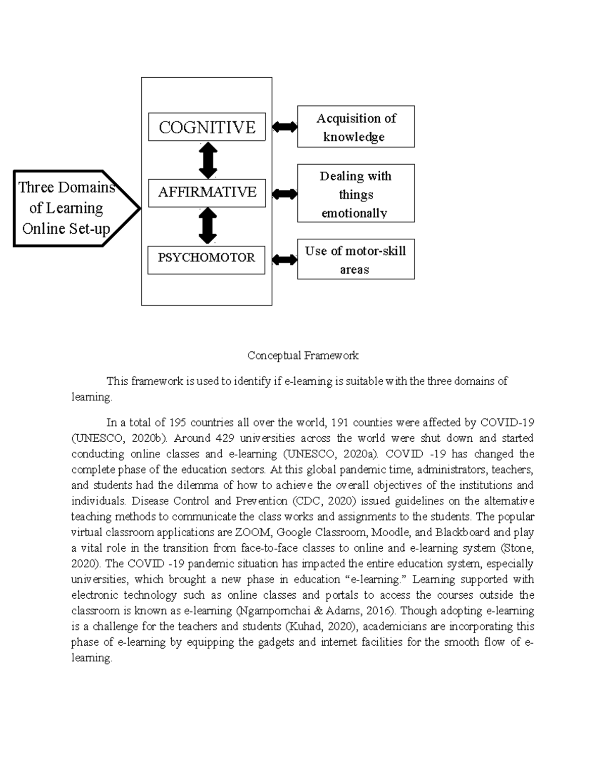 Conceptual-Framework in The Tree Domains of Learning - Conceptual ...