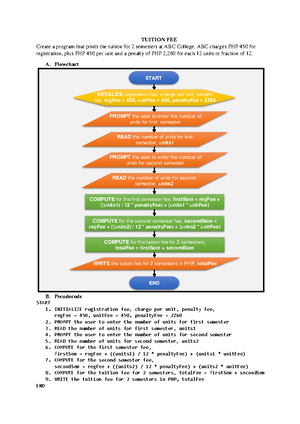 Add Digits – Flowchart, Pseudocode, C Program - ADD DIGITS Create a program that extracts and ...