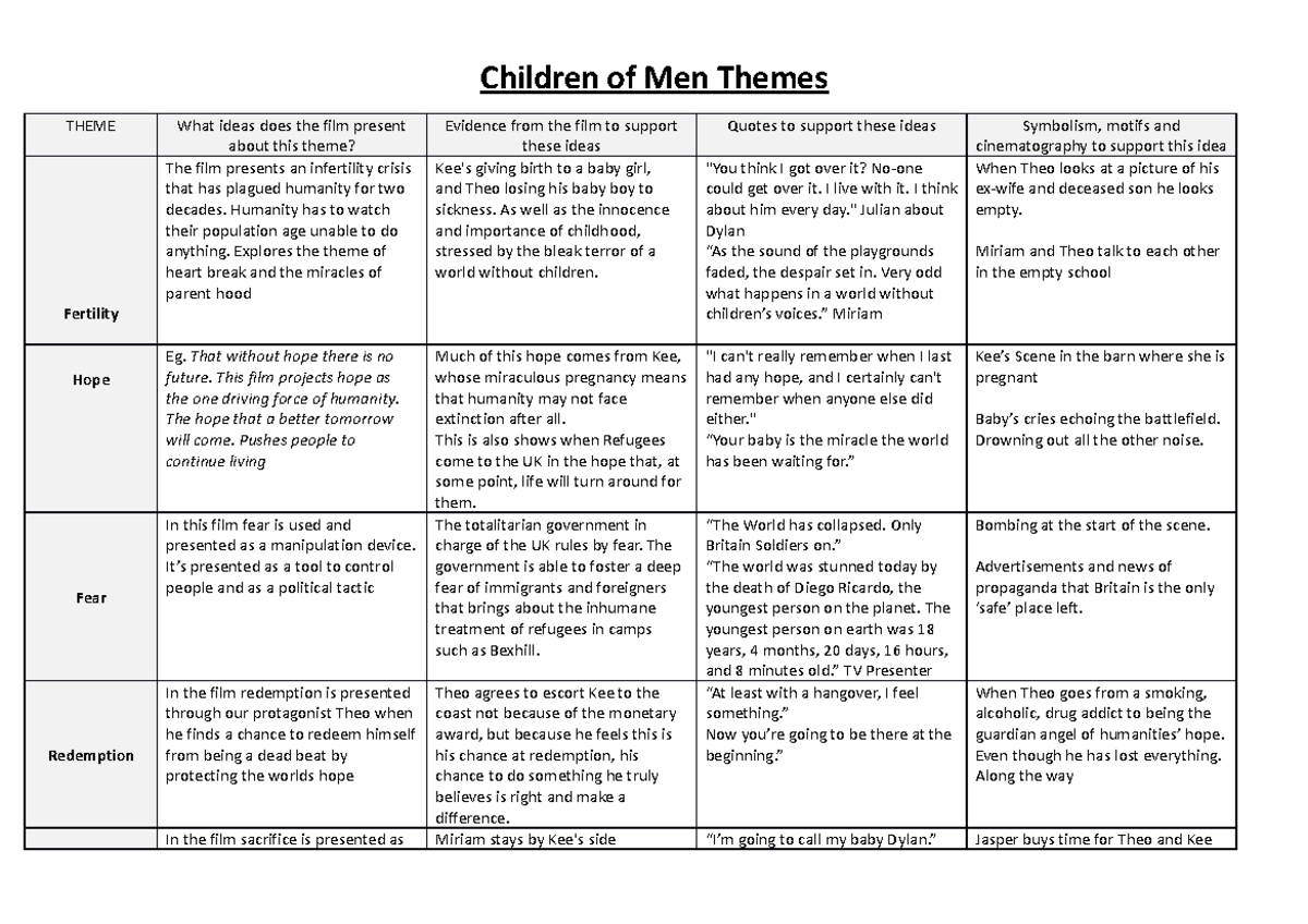 Children of Men Themes table - Children of Men Themes THEME What ideas ...