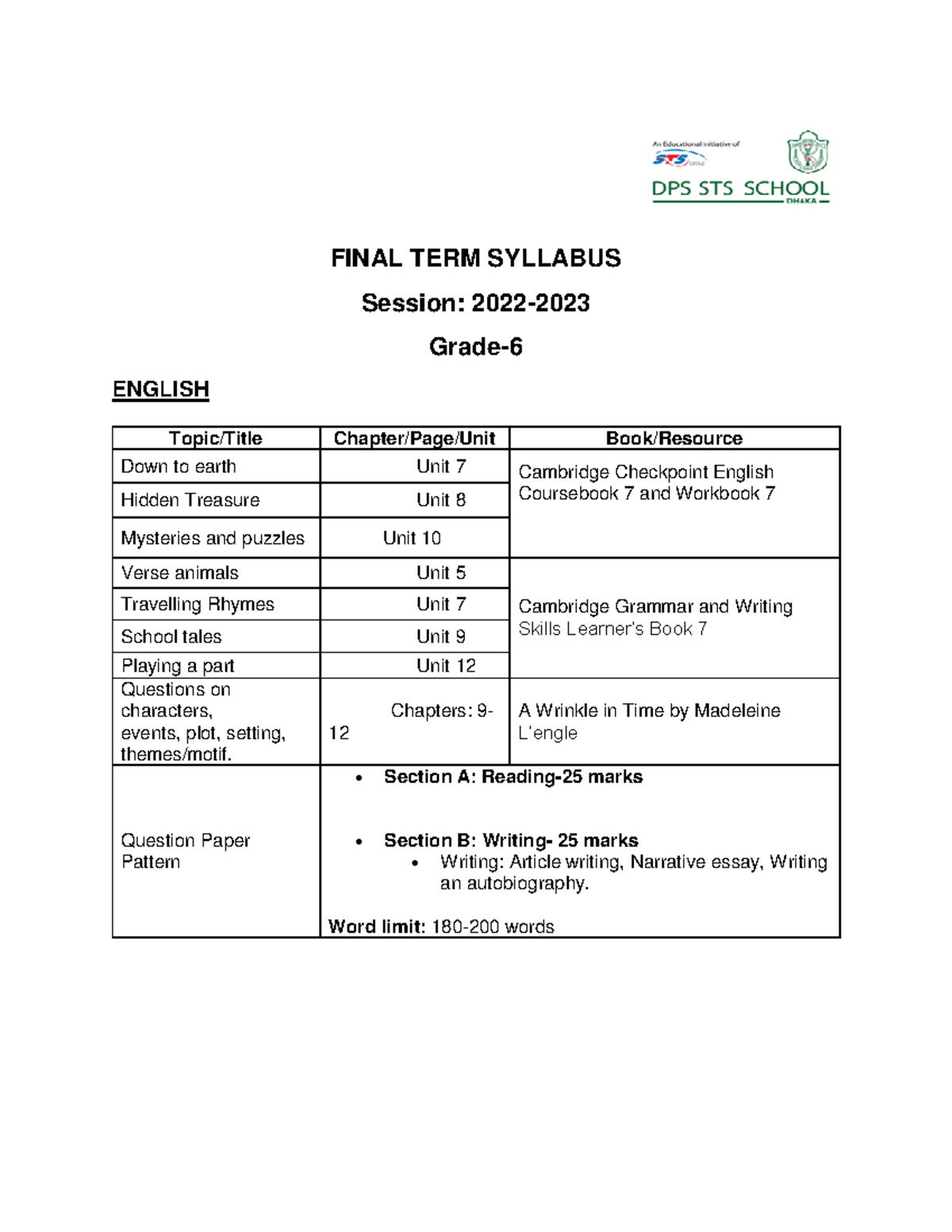 Grade-6 - ALL GOOD - FINAL TERM SYLLABUS Session: 2022- Grade- ENGLISH ...