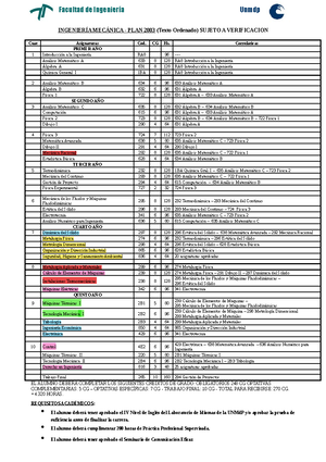 ASME-B18 - A N A M E R I C A N N A T I O N A L S T A N D A R D ASME B18 ...
