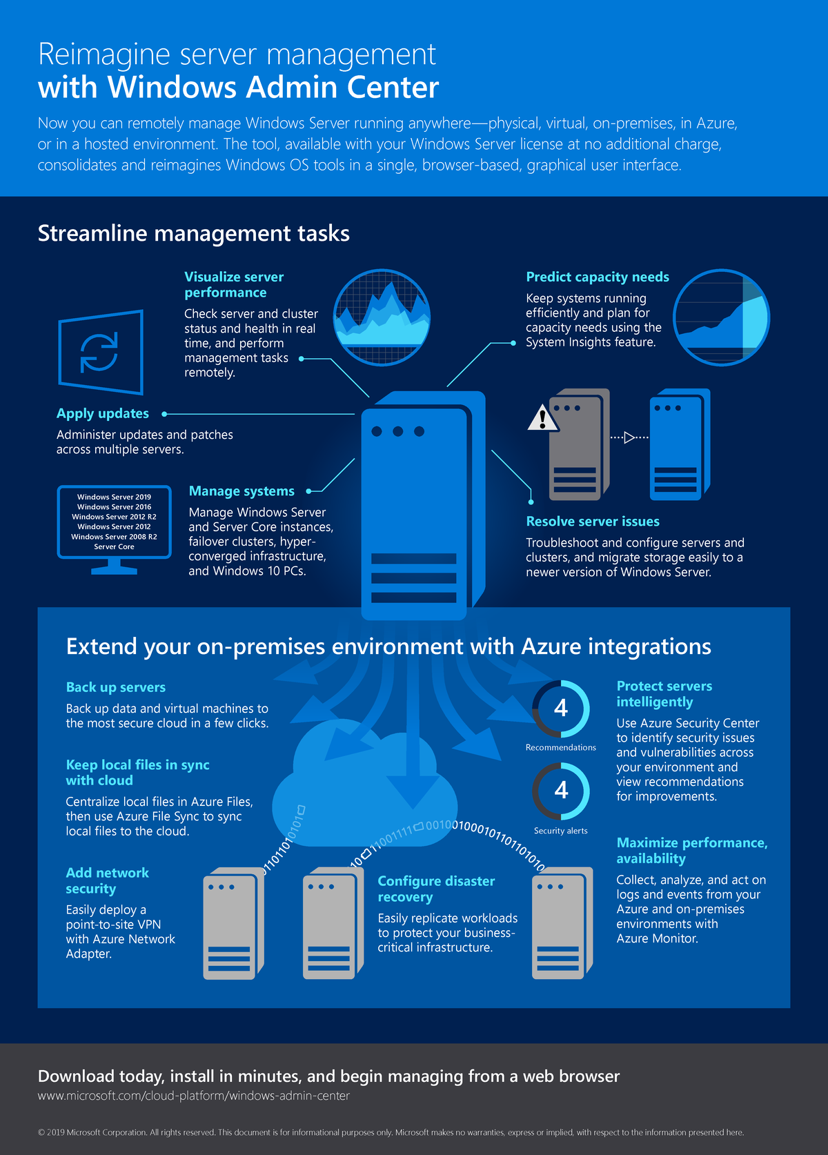 WAC Infographic 190816-02 - Now you can remotely manage Windows Server ...