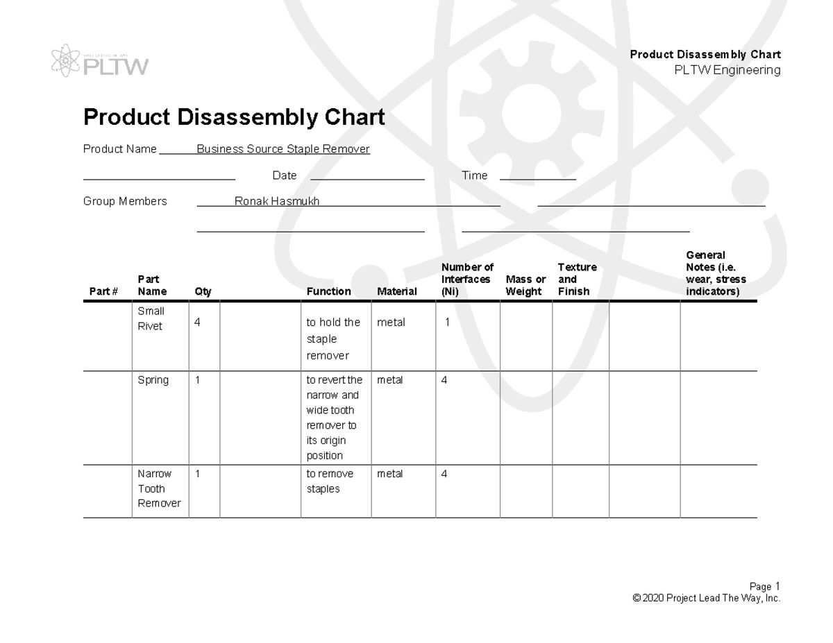 Ied product disassembly chart - Product Disassembly Chart PLTW ...