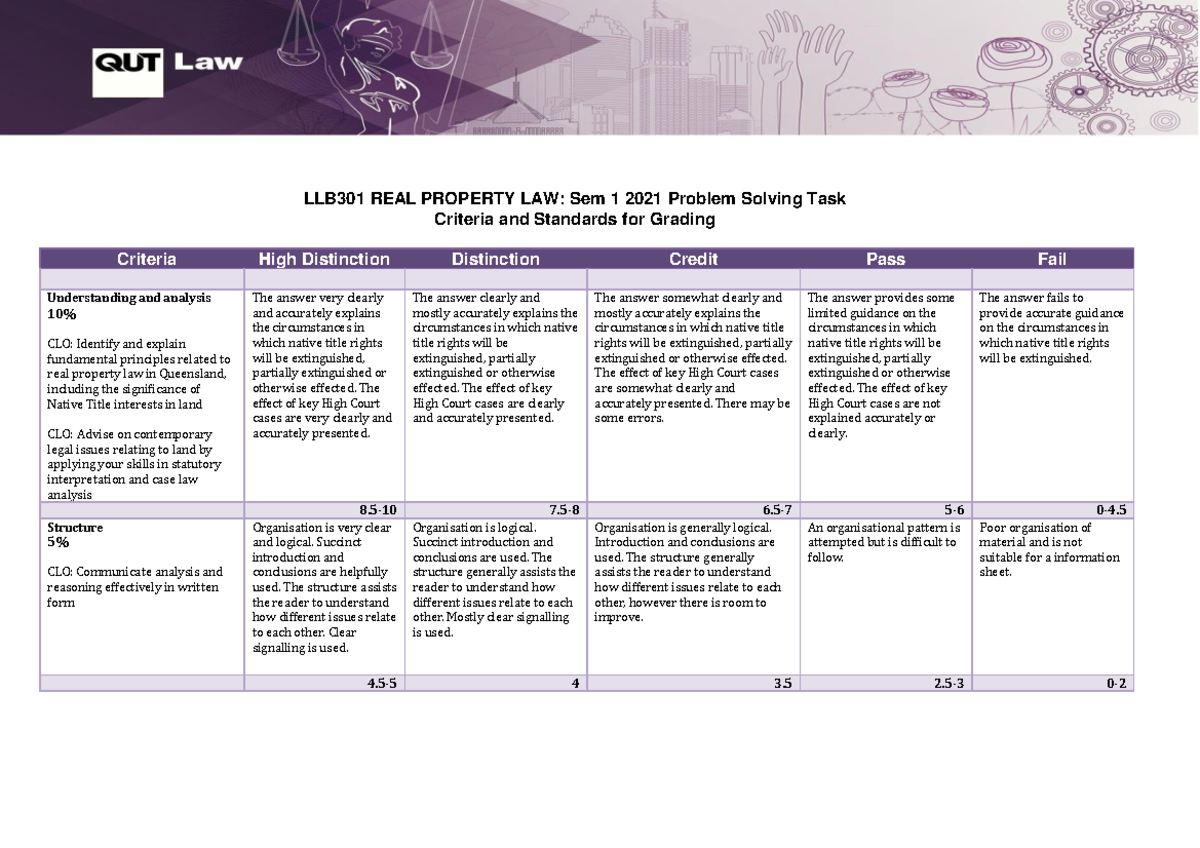 CRA 2021 Assignment 1 - ... - LLB301 REAL PROPERTY LAW: Sem 1 2021 Problem Solving Task Criteria ...