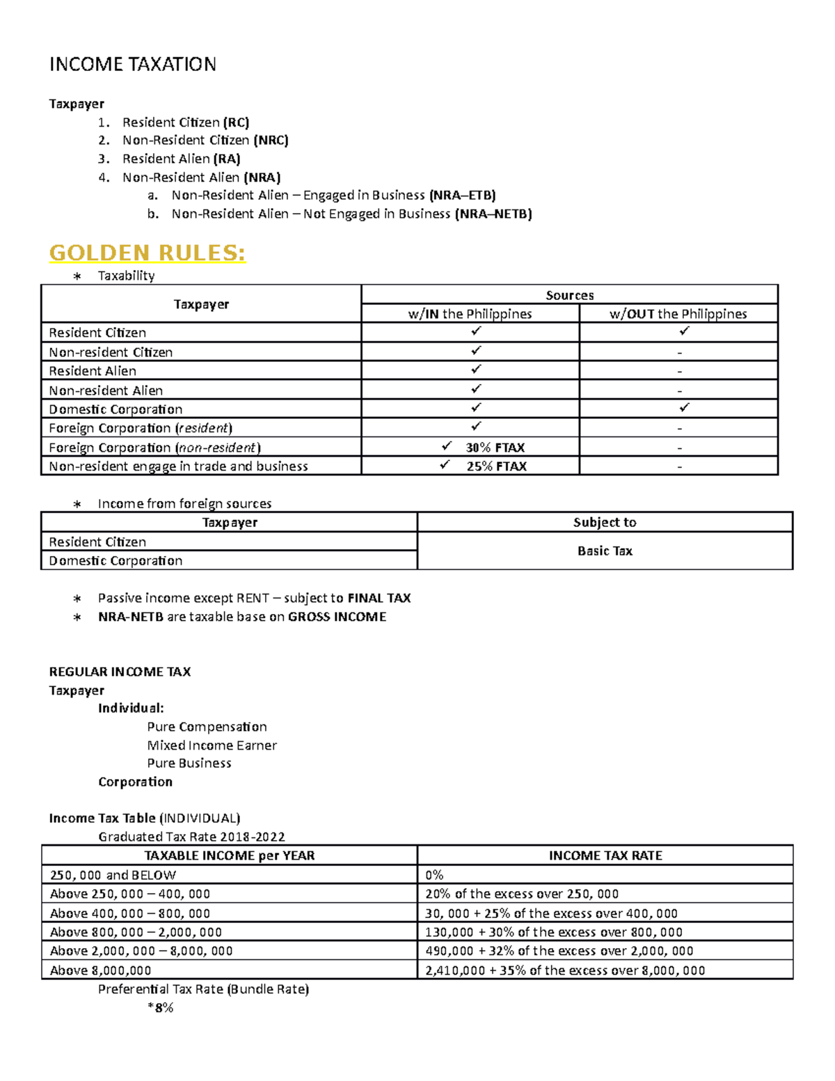 Tax1 - Income Taxation - INCOME TAXATION Taxpayer 1. Resident Citizen ...