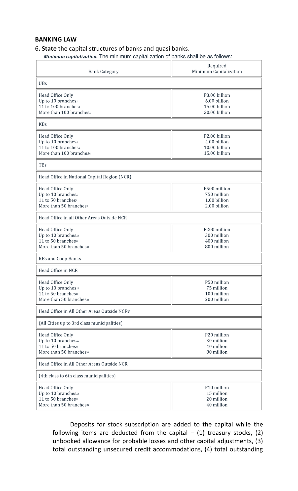 Banking LAW - BANKING LAW 6. State the capital structures of banks and ...