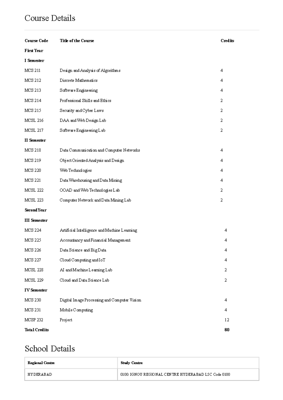 Ignou Mca Syllabus New For Beltron Programmer Exam Course Details Course Code Title Of The