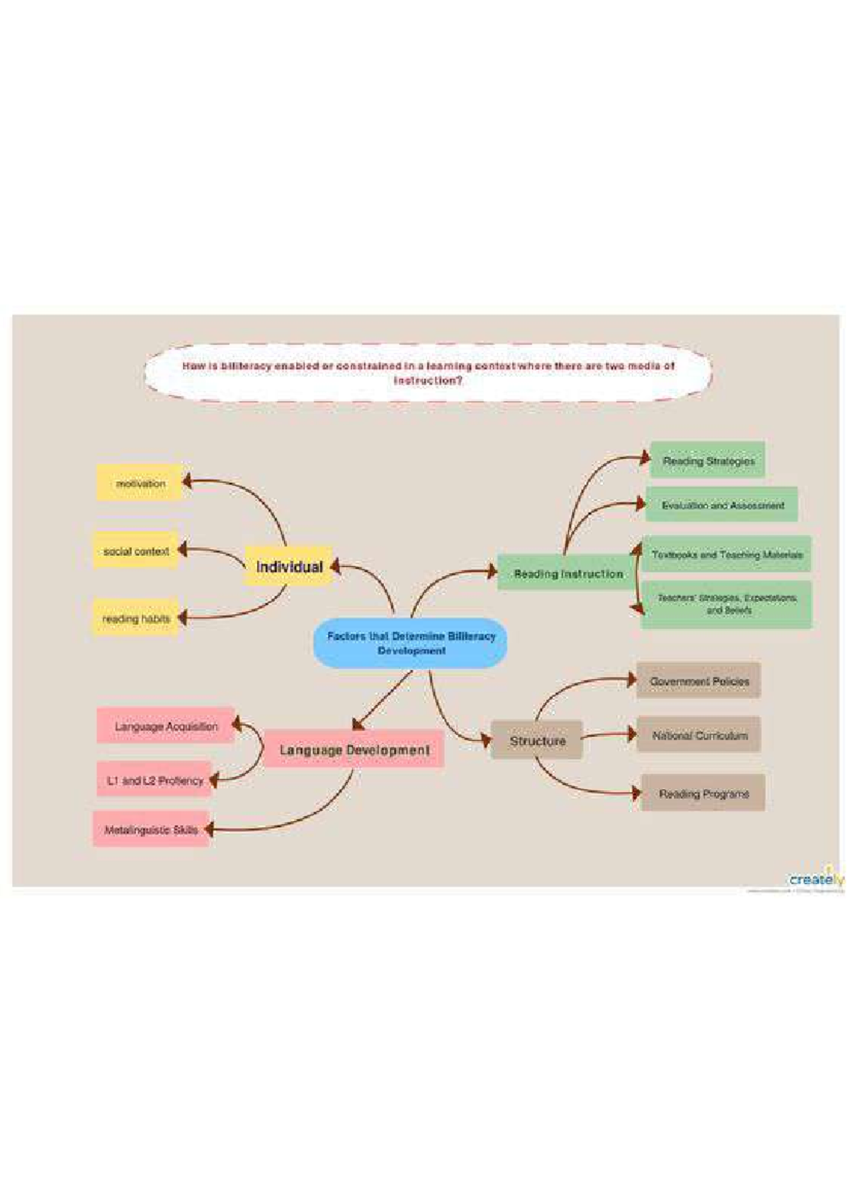 827178 e34602 cfb7c6b9ac7fa28c29e2 - How is biliteracy enabled or ...
