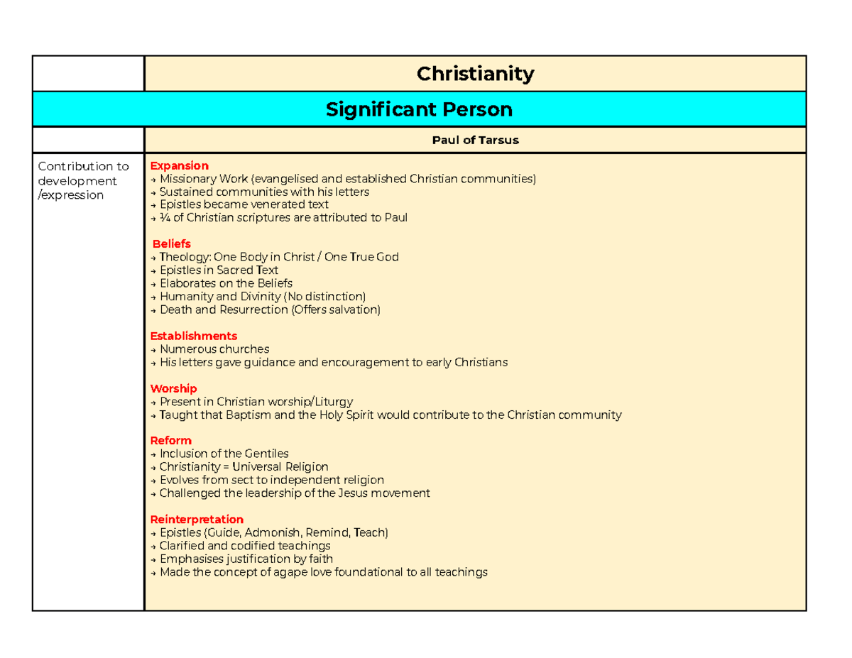 Copy of Christianity HSC review 2021 - Christianity Significant Person ...