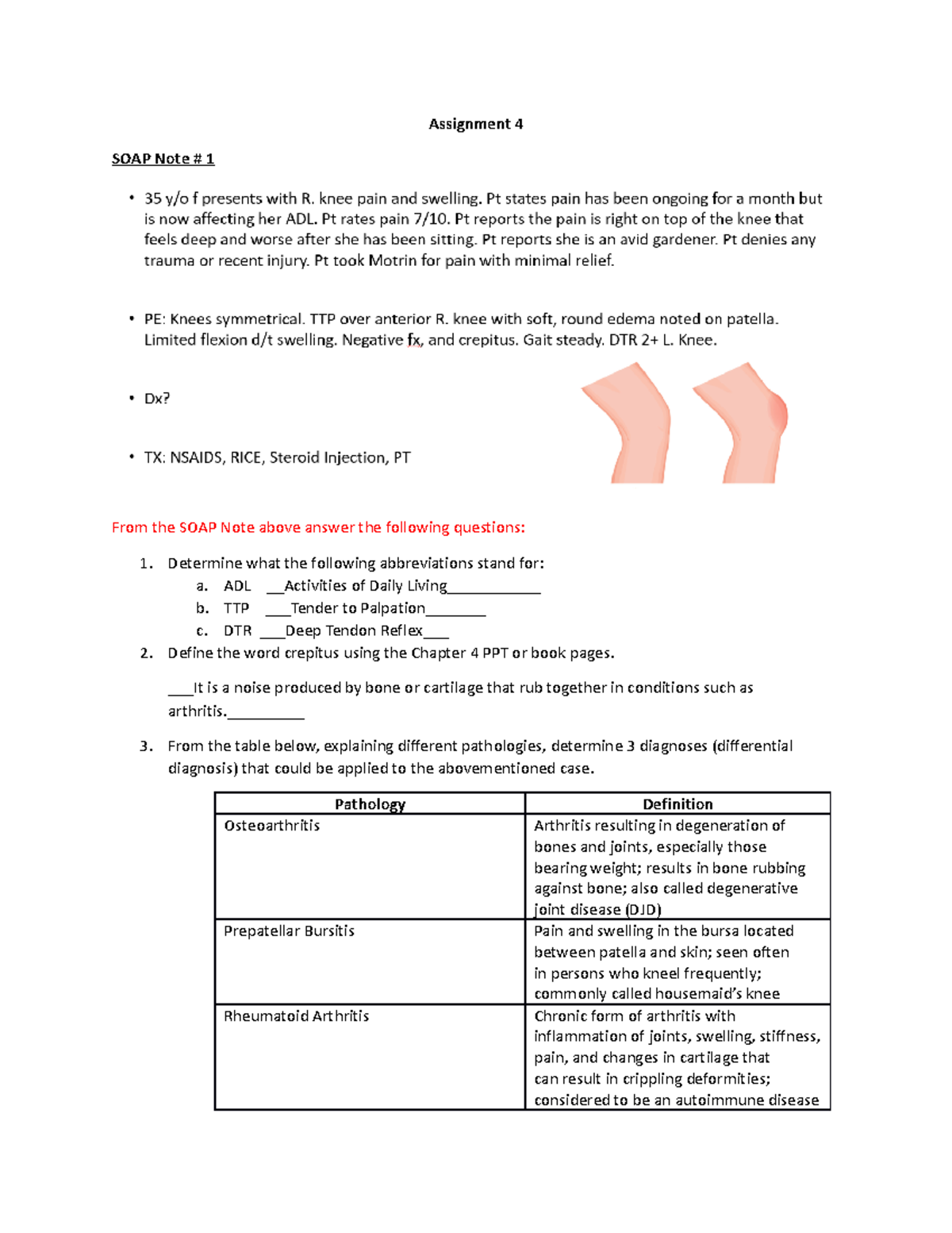 Assignment 4 - ADL Activities of Daily Living_________ b. TTP Tender to ...