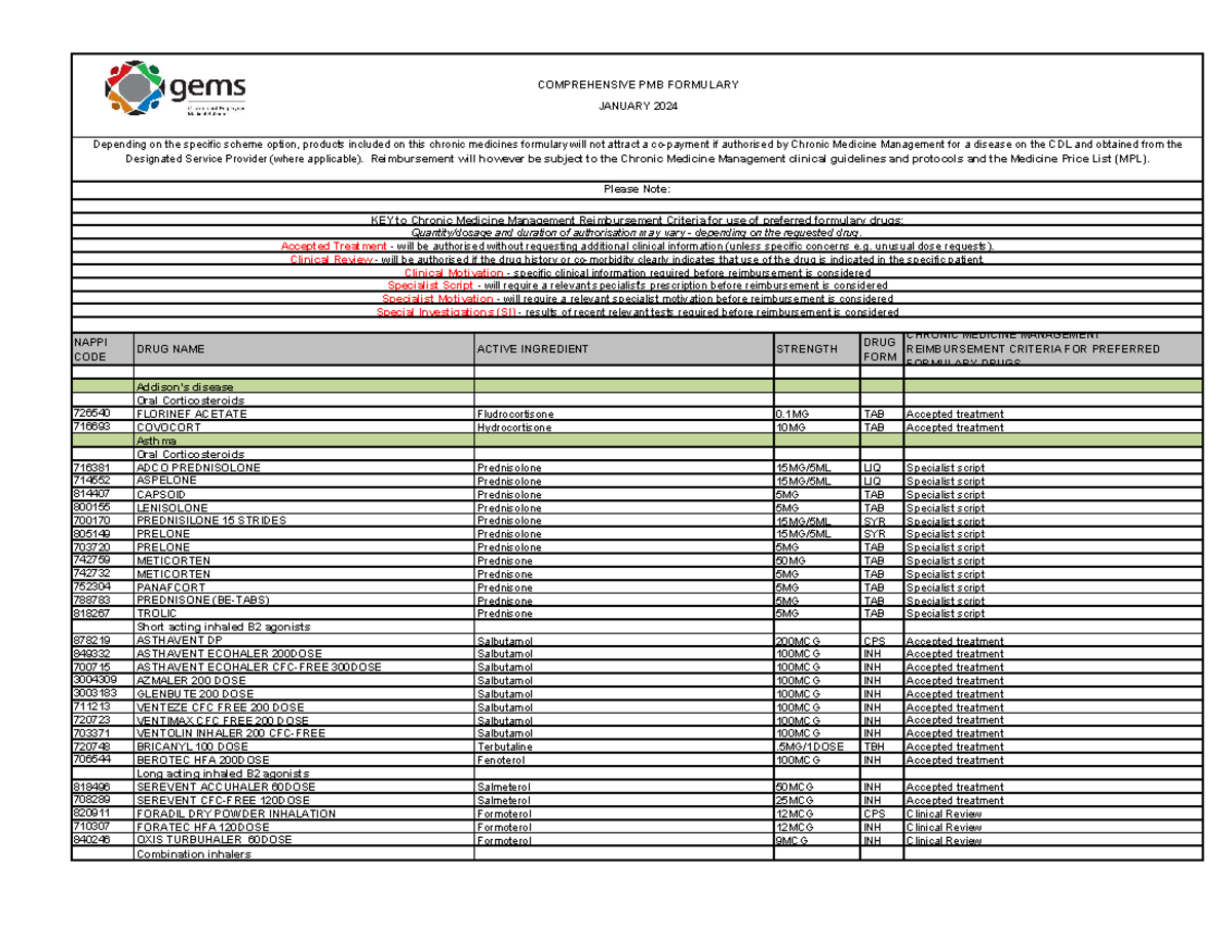 GEMS Comprehensive Formulary - January 2024 - NAPPI CODE DRUG NAME ...