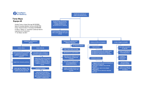 Tarea Metodologia SHA - Instituto Tecnológico de Ciudad Juárez. Tecnológico Nacional de México ...