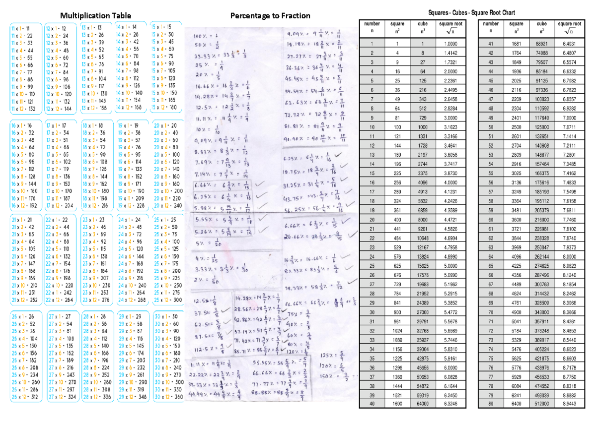 Multiplication Table 1 - Basic Mathematics - Studocu