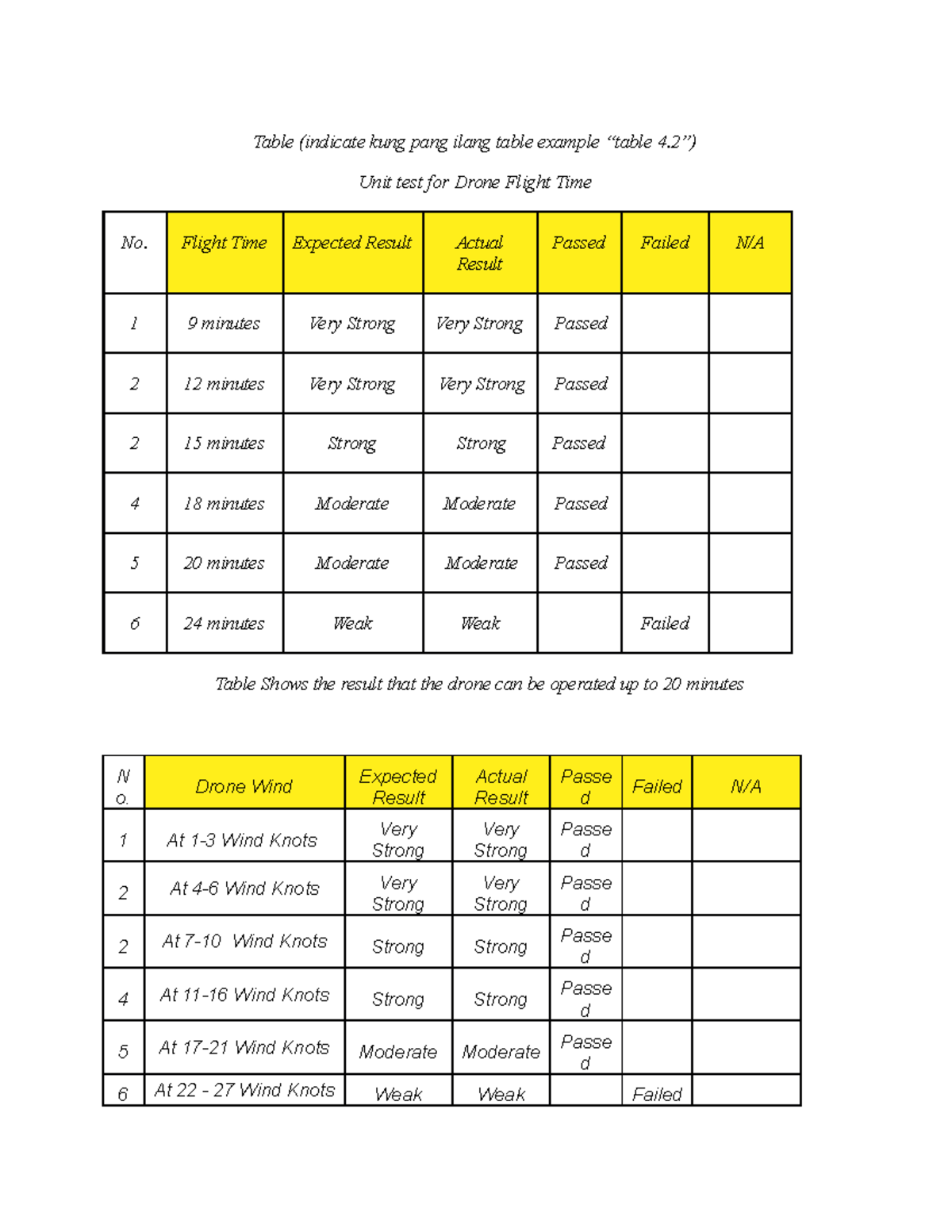 Testing-rafael drone - Table (indicate kung pang ilang table example ...