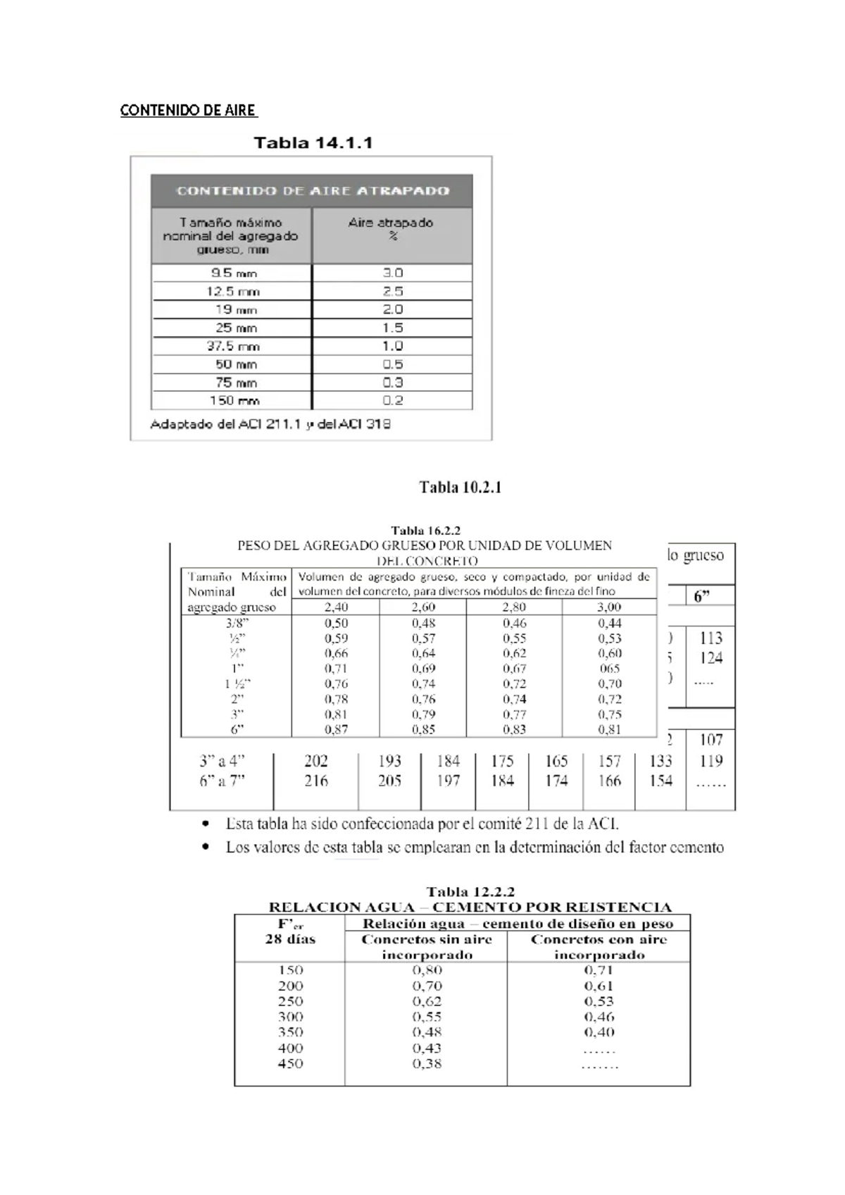 Tablas ACI - El método de los coeficientes del ACI[1] es una ...