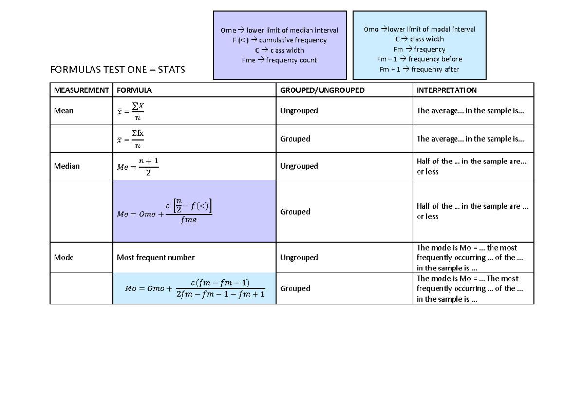 Formulas TEST ONE - FORMULAS TEST ONE – STATS MEASUREMENT FORMULA ...