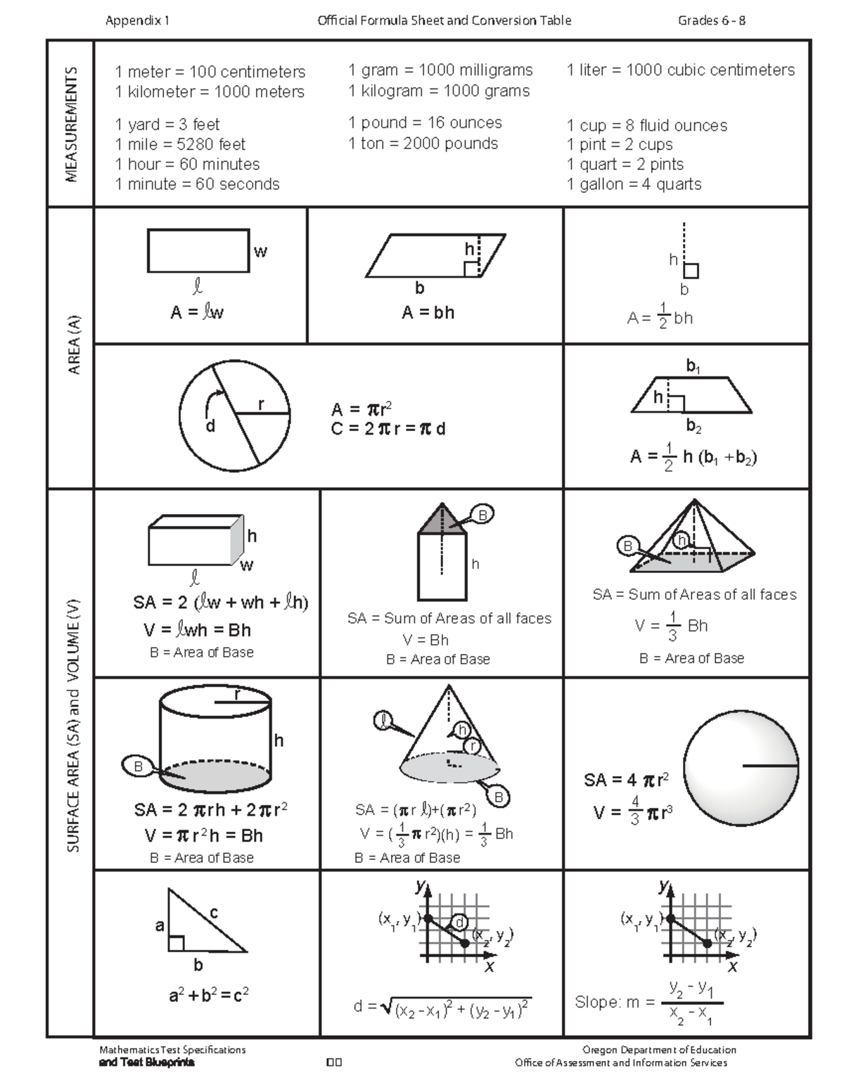 Math formulapage gr6-8 eng - SURFACE AREA (SA) and VOLUME (V) AREA (A ...