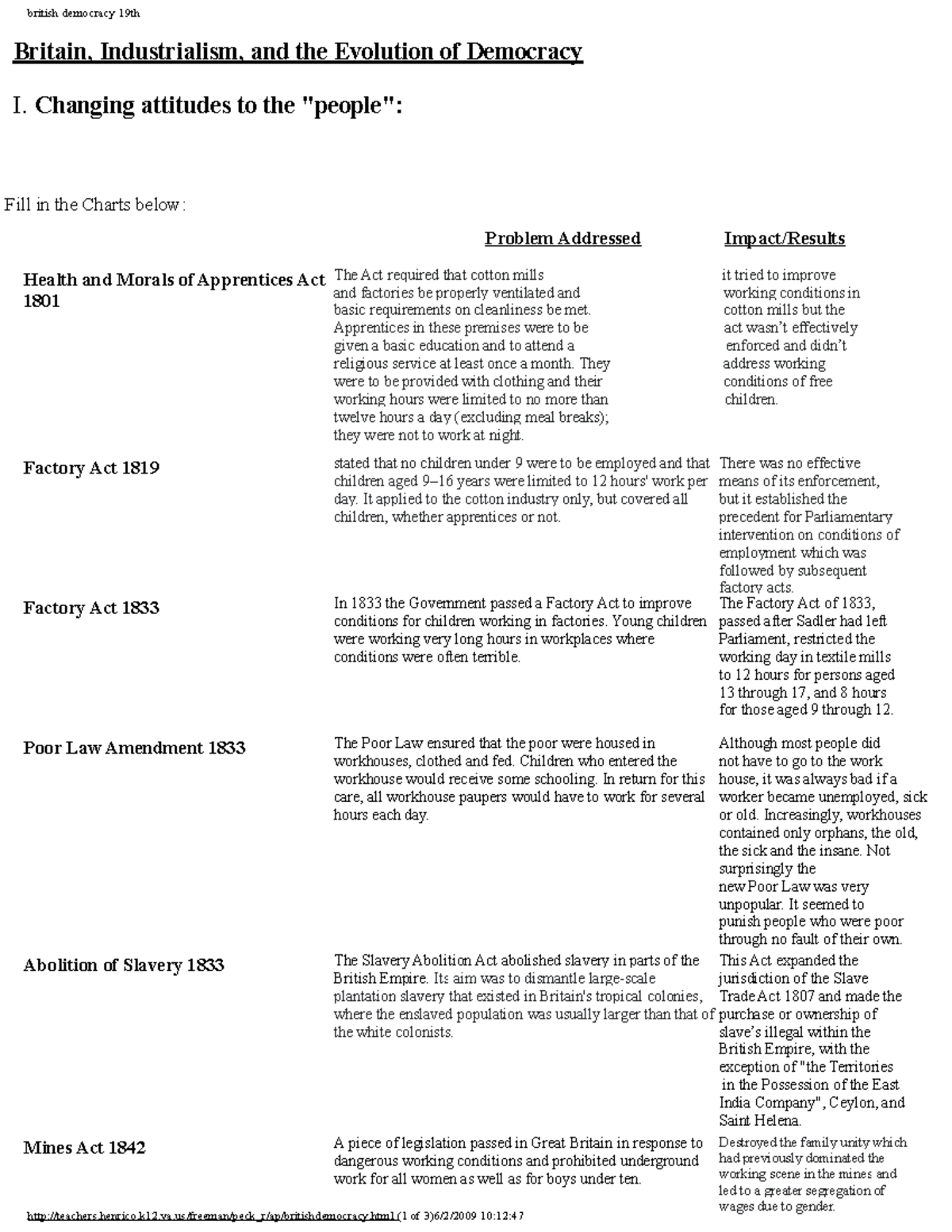 British democracy 19th century document - Britain, Industrialism, and ...