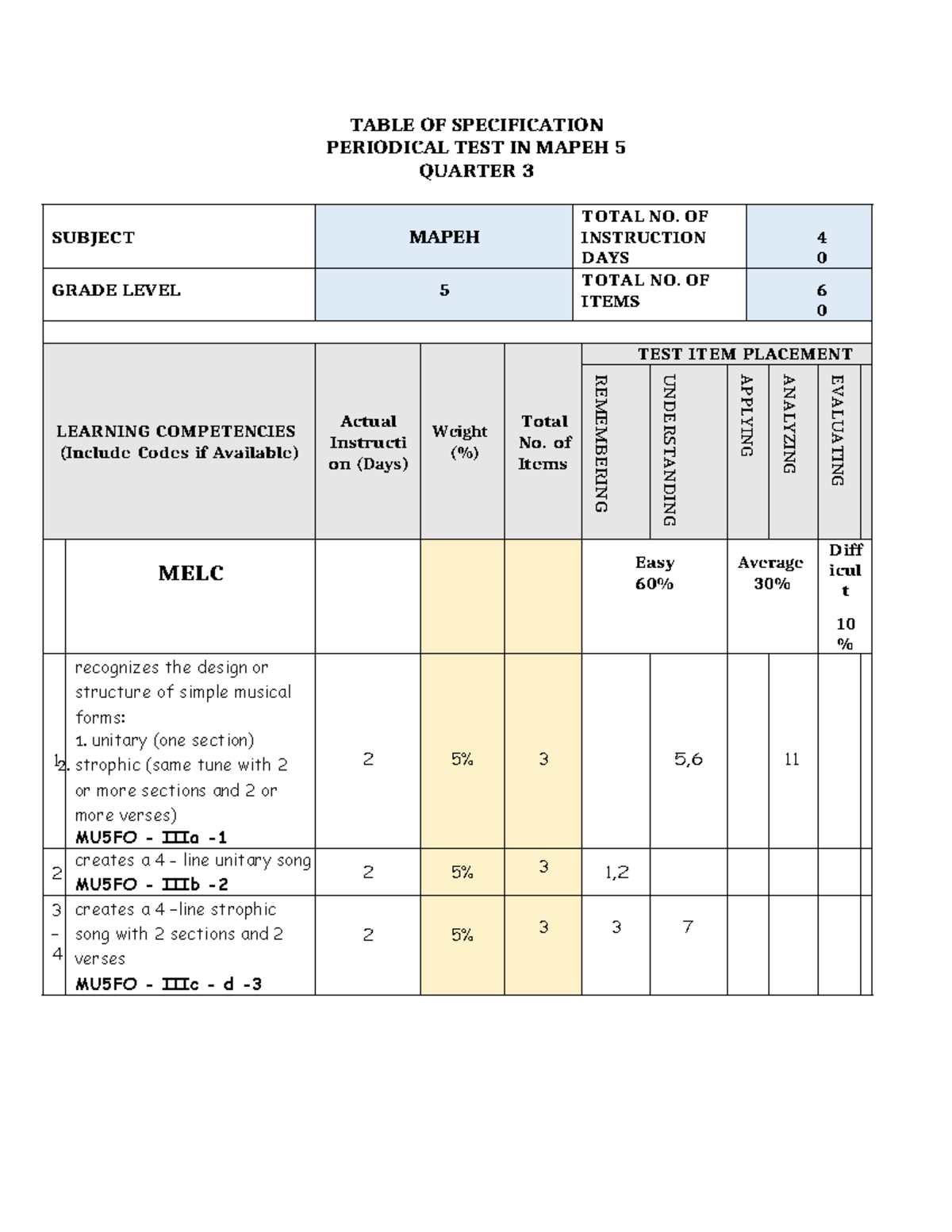 Table OF Specification Periodical TEST IN Mapeh - TABLE OF ...