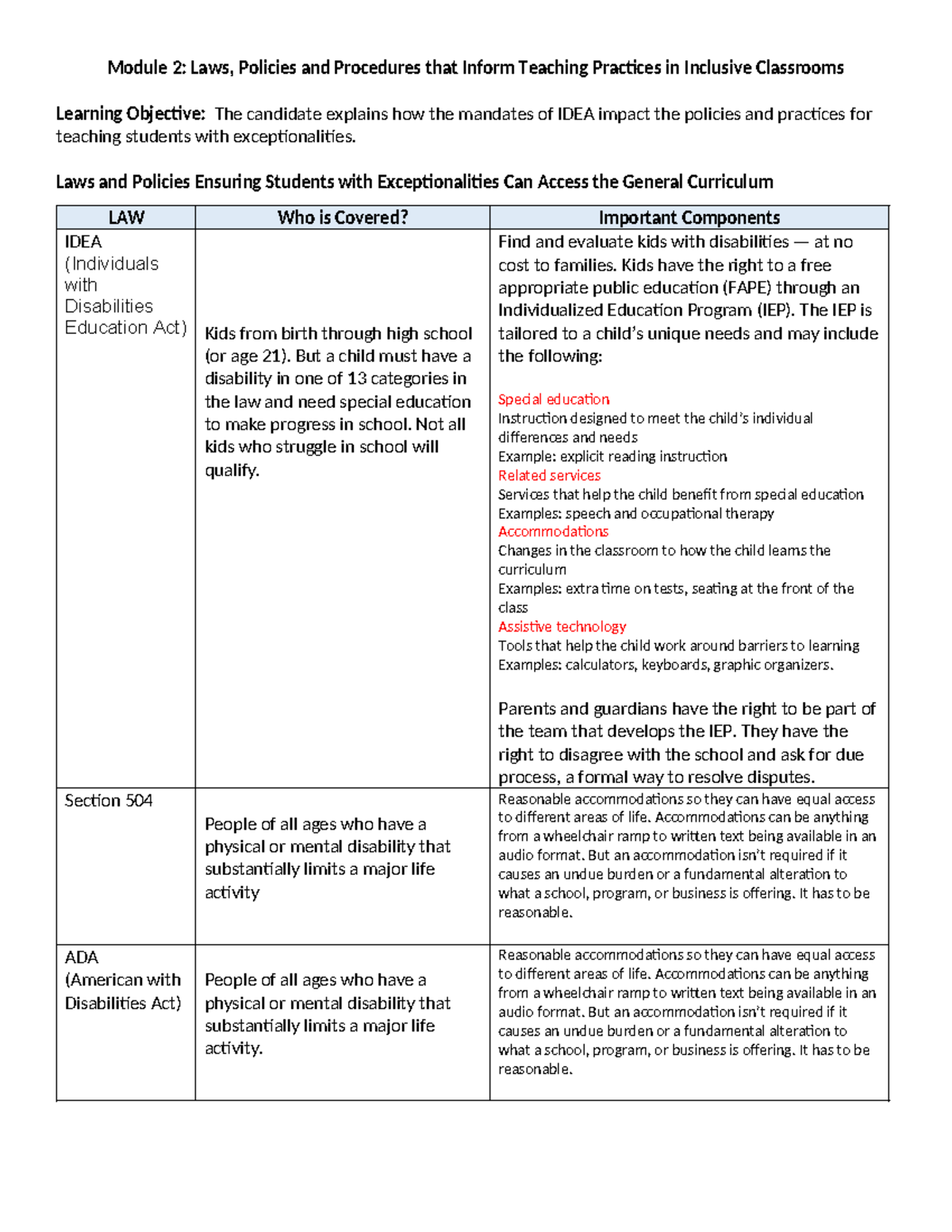 D096 d169 m2 study guide - Module 2: Laws, Policies and Procedures that ...