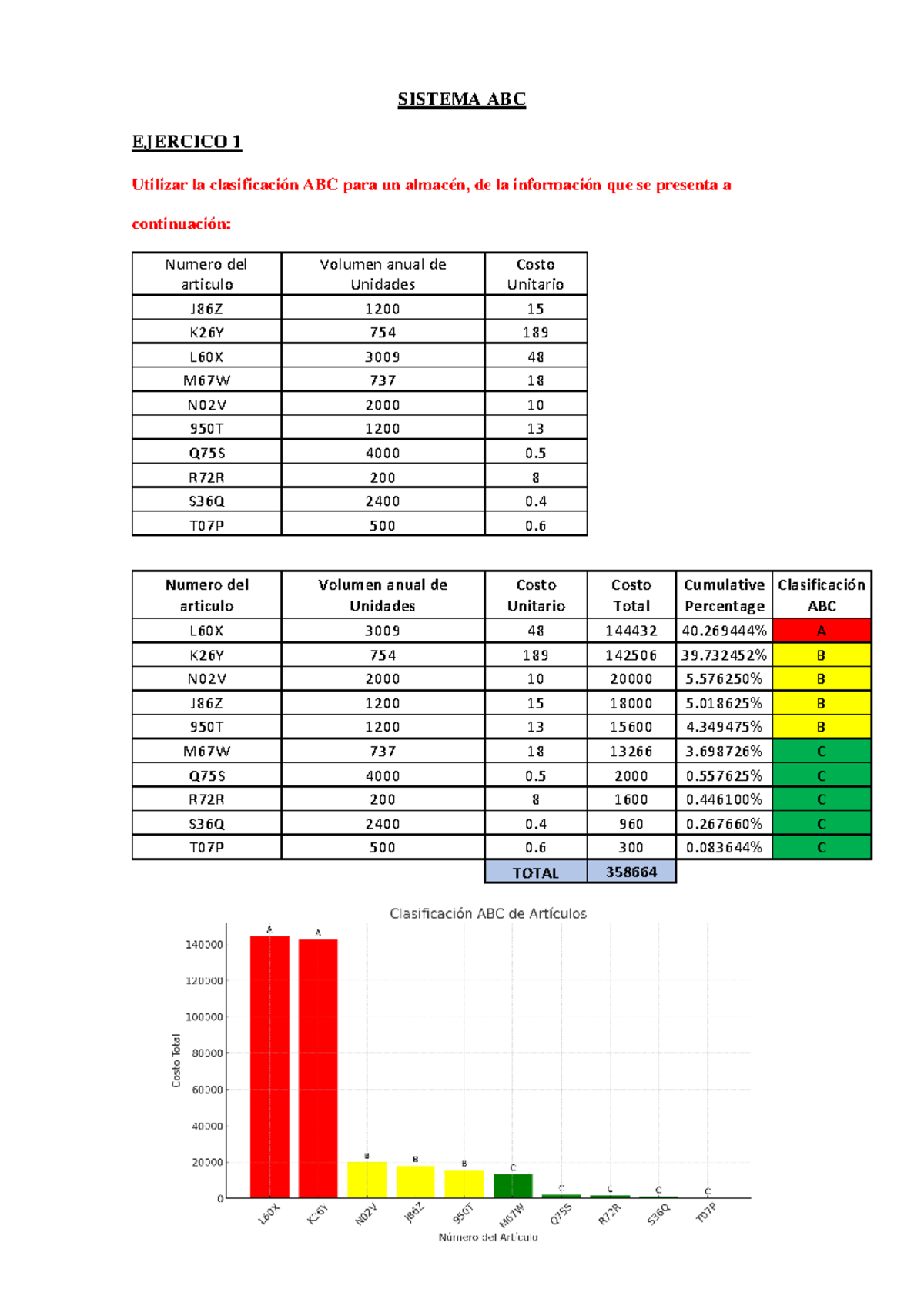 Sistema ABC 1 - son dos ejercicios de abc - SISTEMA ABC EJERCICO 1 ...