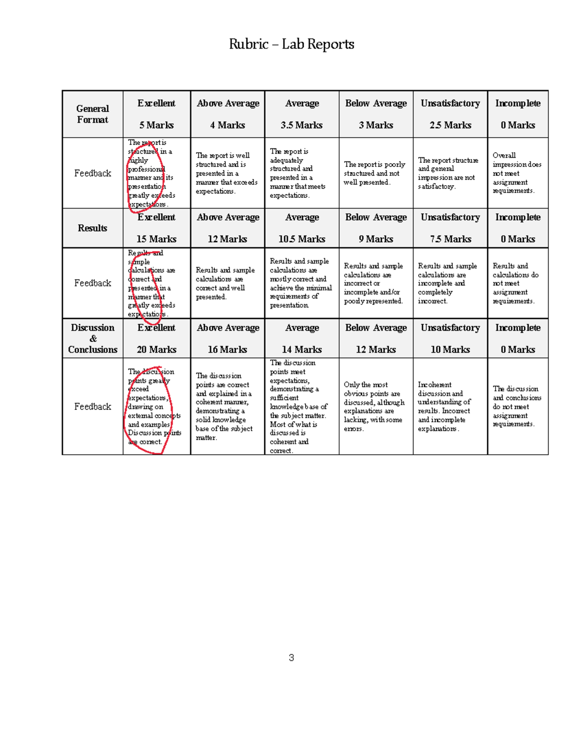 Grading Rubric - Some understanding of criteria. - 3 Rubric – Lab ...