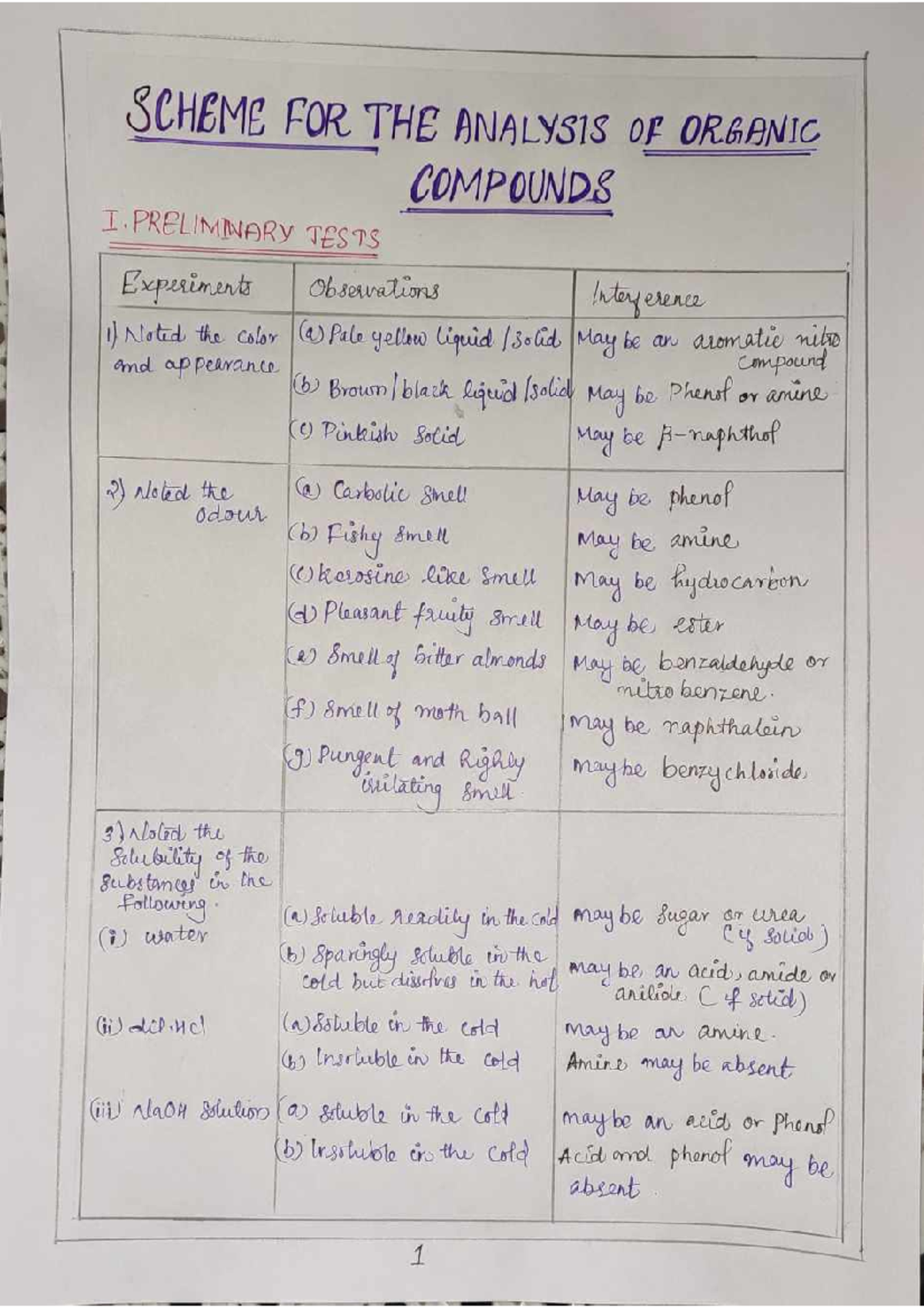 Organic chemistry scheme - Studocu