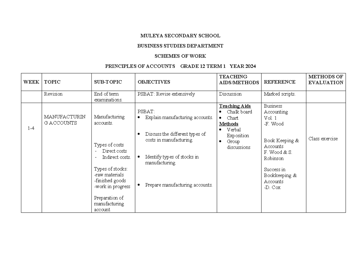 Mule schemes 12 D - MULEYA SECONDARY SCHOOL BUSINESS STUDIES DEPARTMENT ...