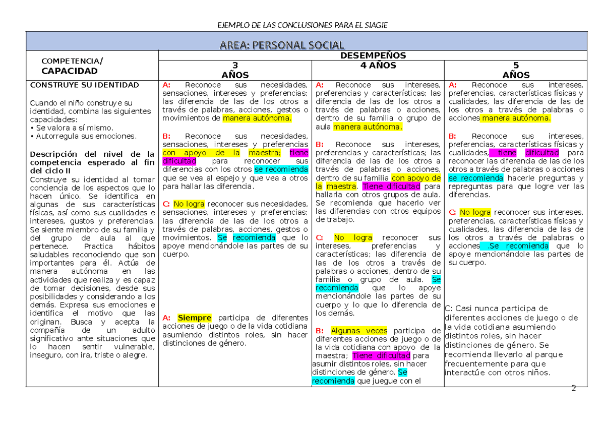 Conclusiones Descriptivas Inicial - Siagie rsumen - EJEMPLO DE LAS CONCLUSIONES PARA EL SIAGIE ...