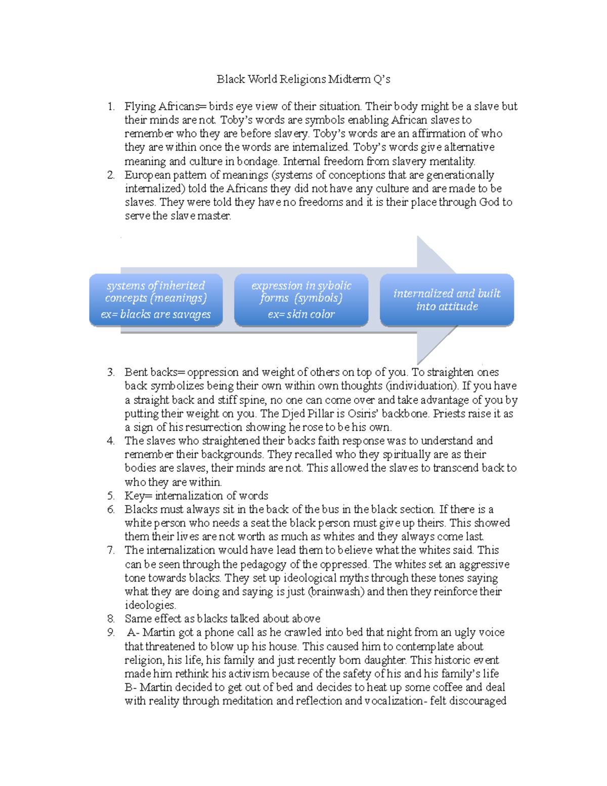 Bwr midterm study - Lecture notes First half - Black World Religions ...