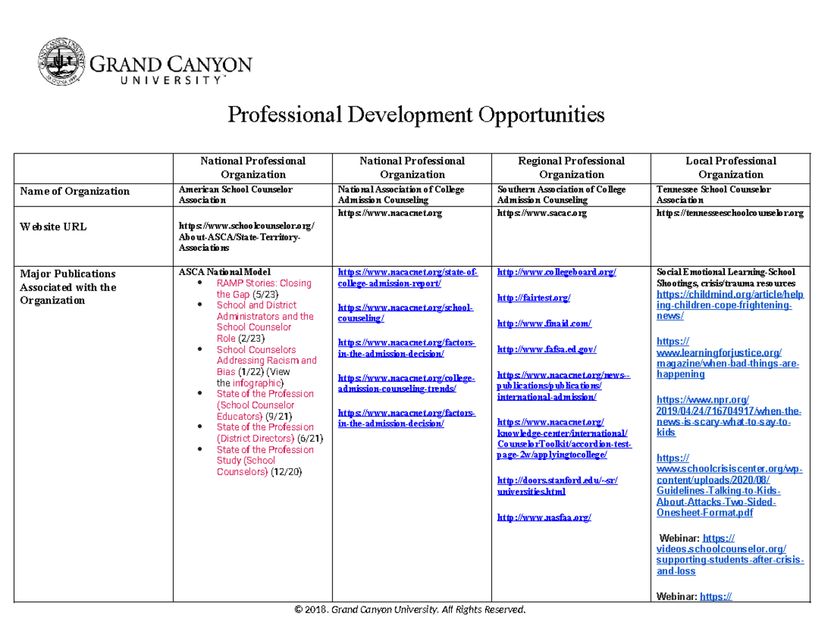SCN 501 T5 Professional Development Opportunities - Professional ...