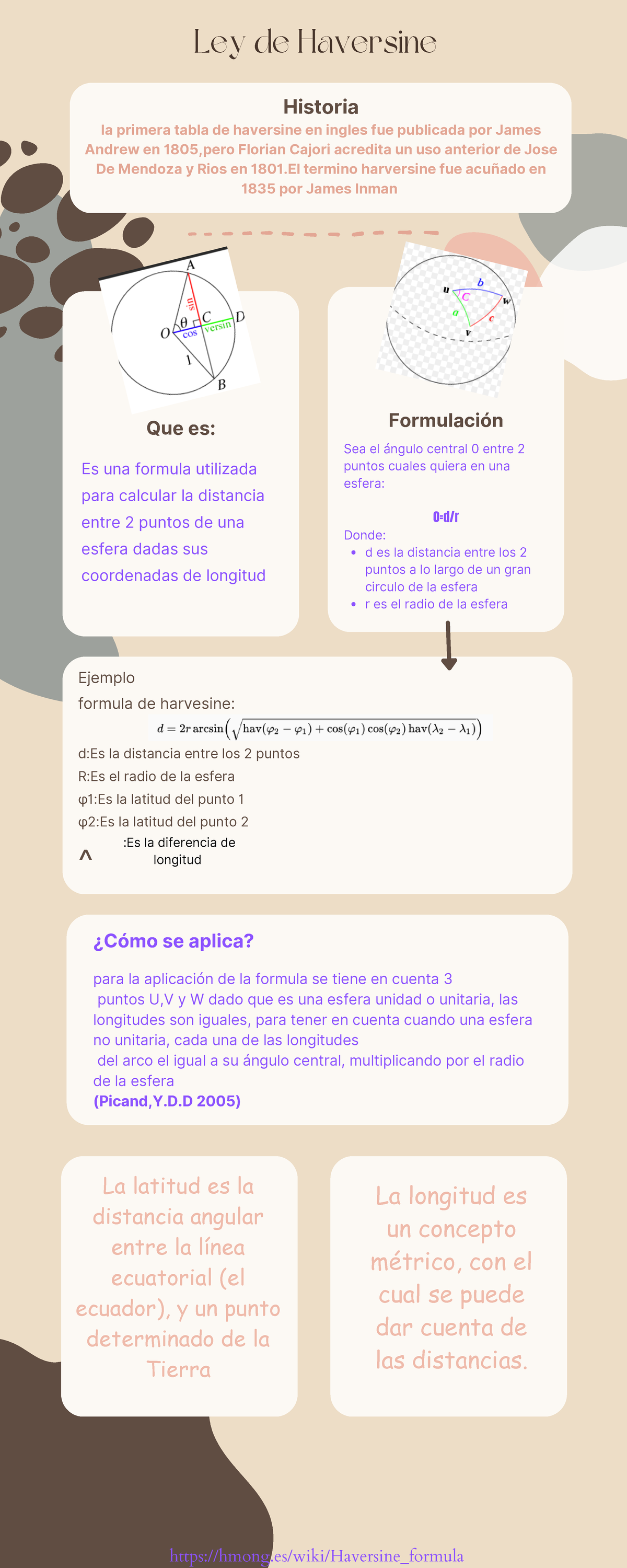 Ley de Haversine - Evaluacion final organizacion y metodos - Ley de ...