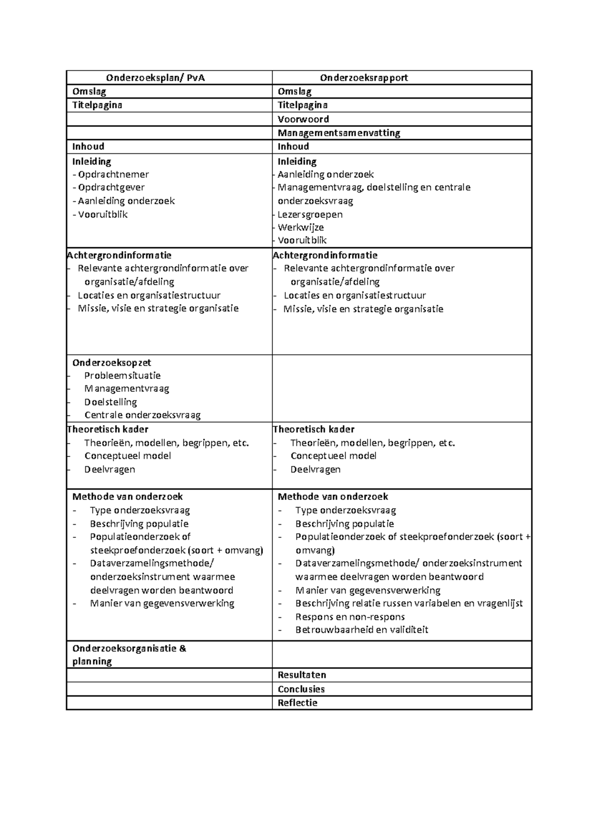 Onderzoeksplan versus onderzoeksrapport - Onderzoeksplan/ PvA ...