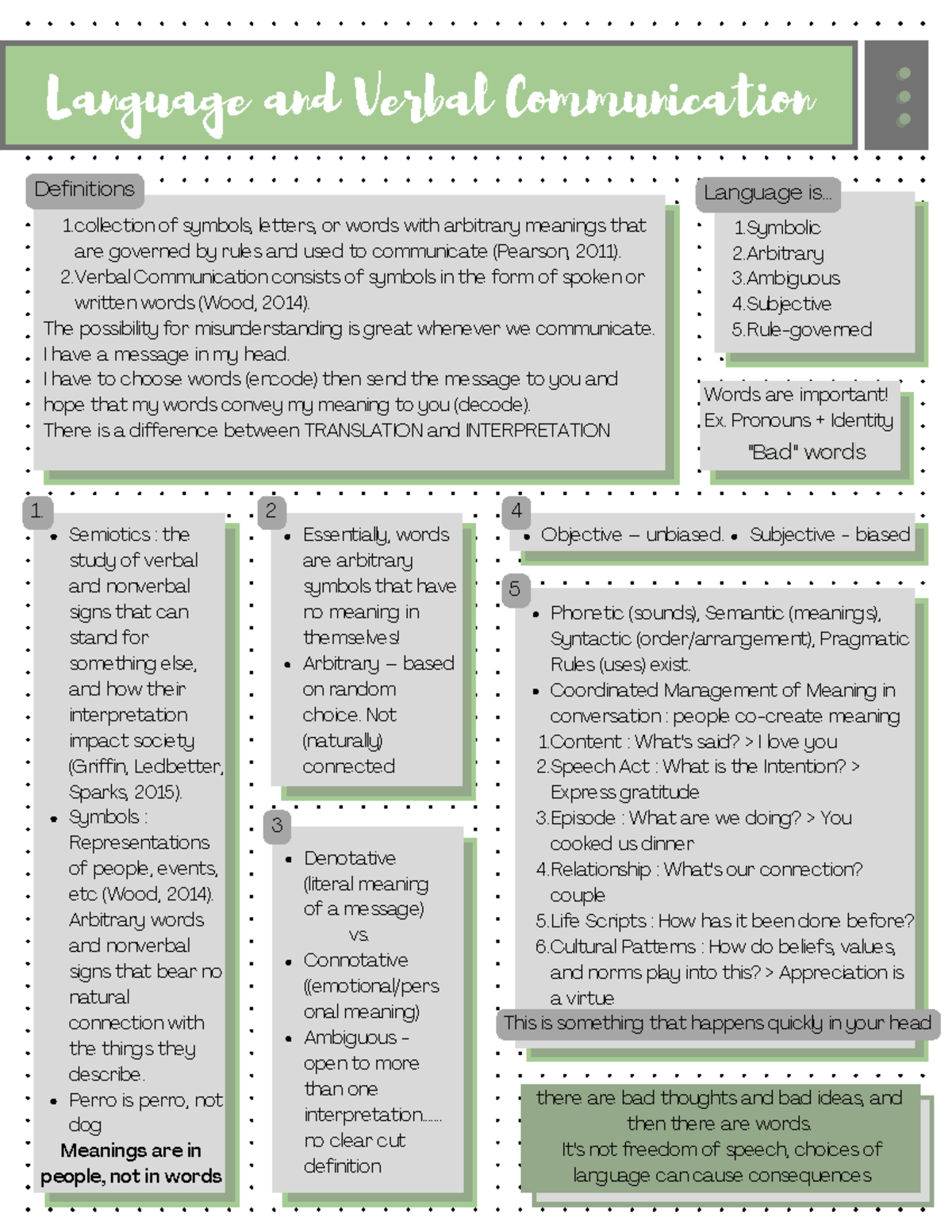 Language And Verbal Communication (COMM 220) - Language and Verbal Communication collection of ...