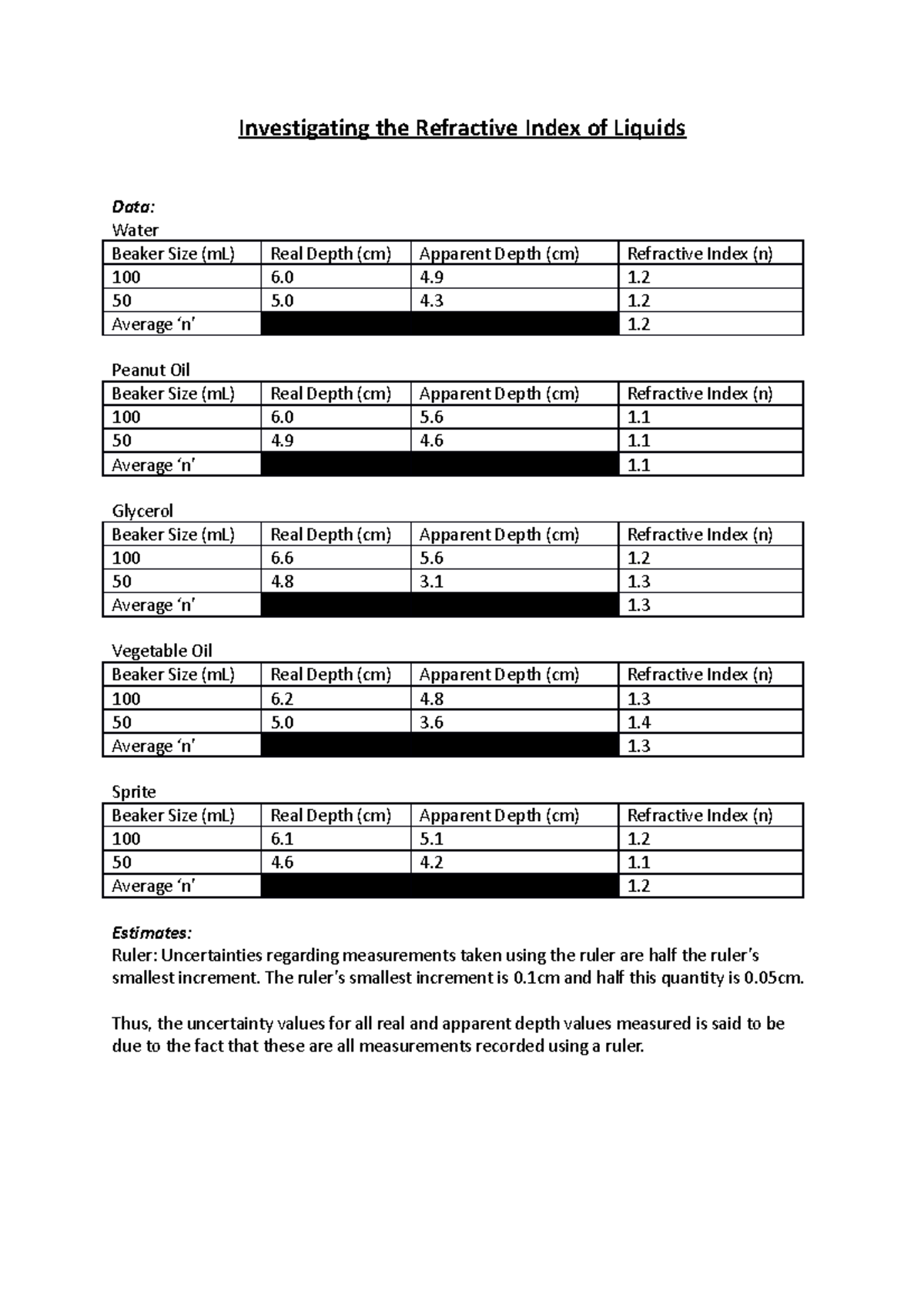 SDI Refractive Index Prac - Investigating the Refractive Index of Liquids Data: Water Beaker ...