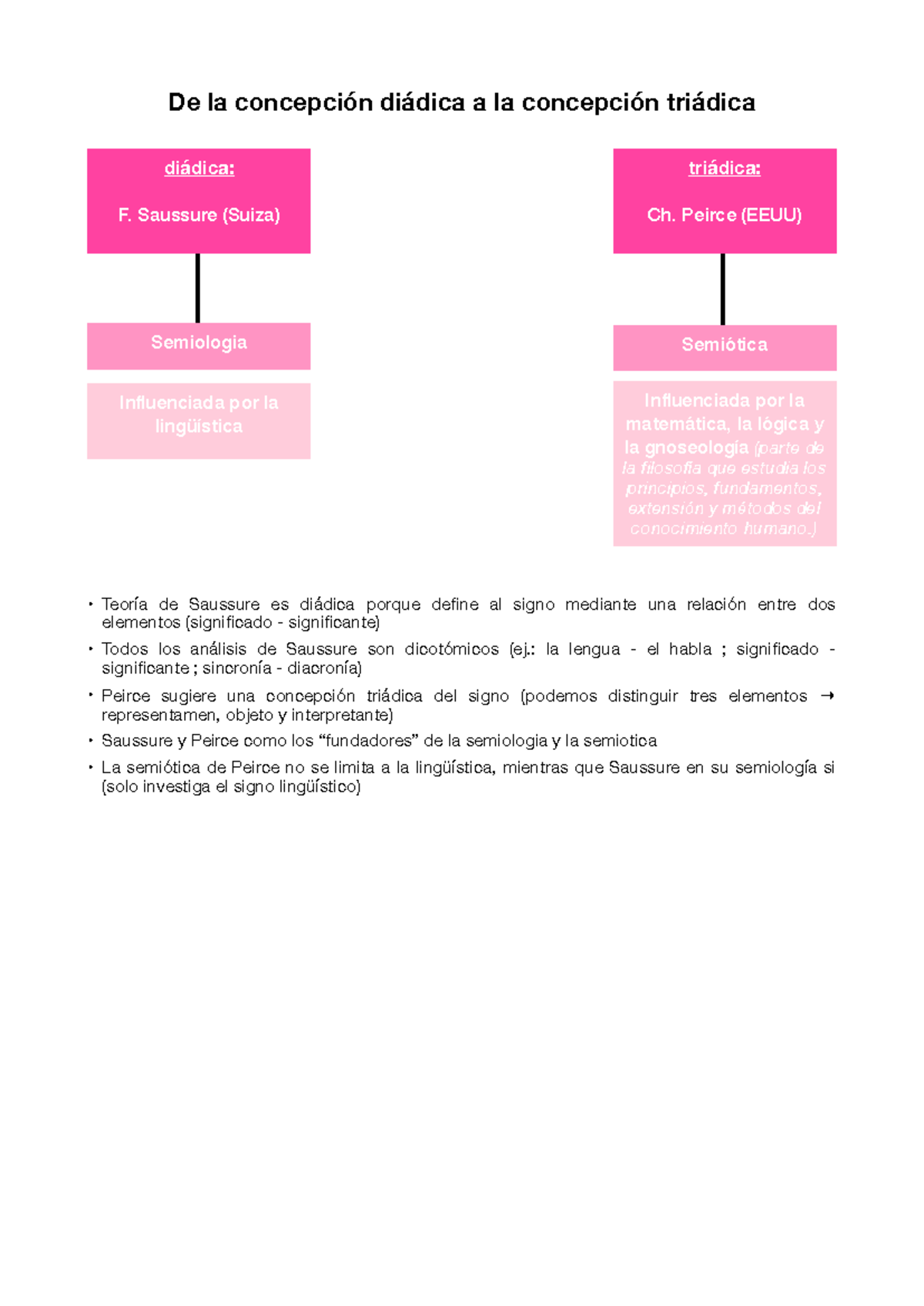 Resumen Semiotica y Teorias de la Comunicación - De la concepción ...