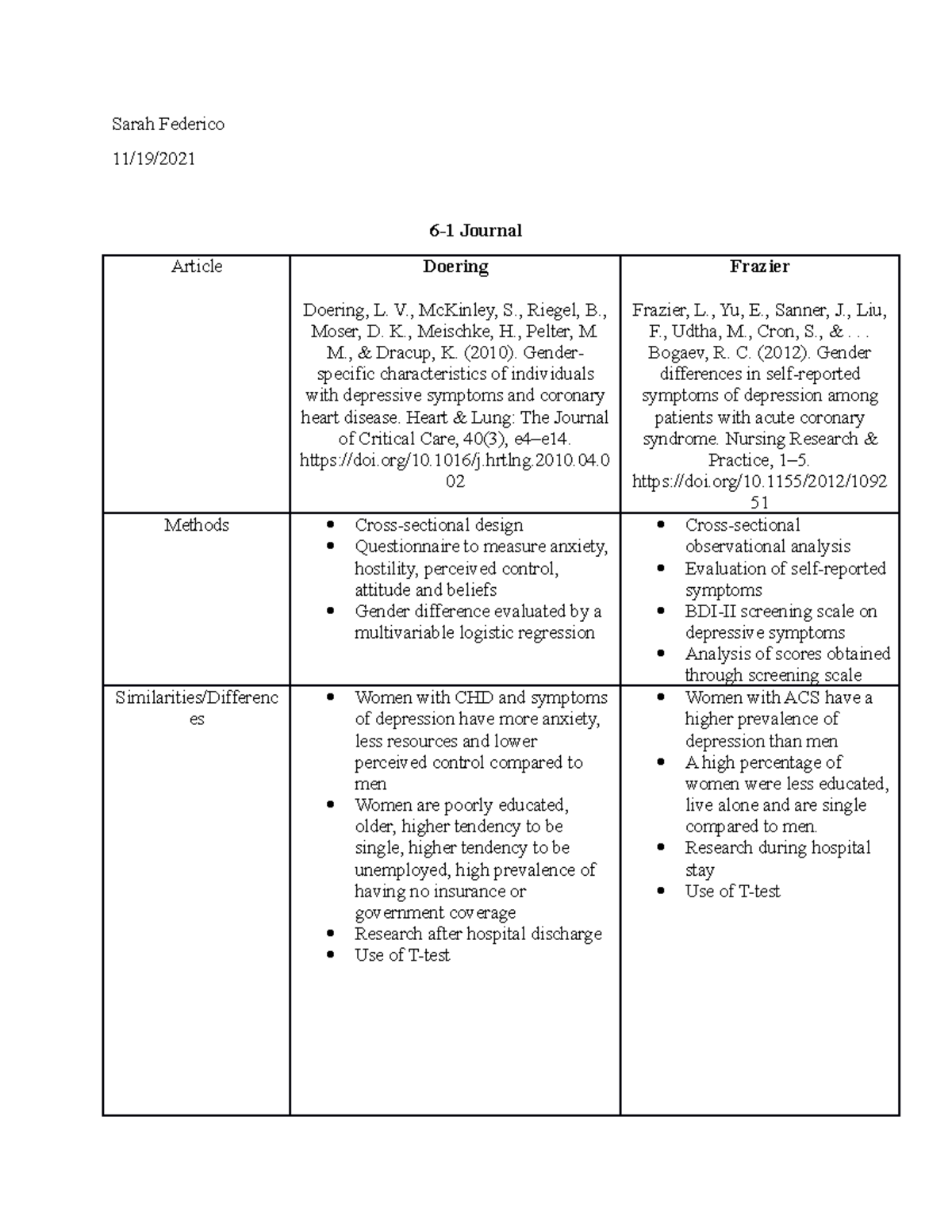 IHP 525 6-1 Journal - Sarah Federico 11/19/ 6-1 Journal Article Doering ...
