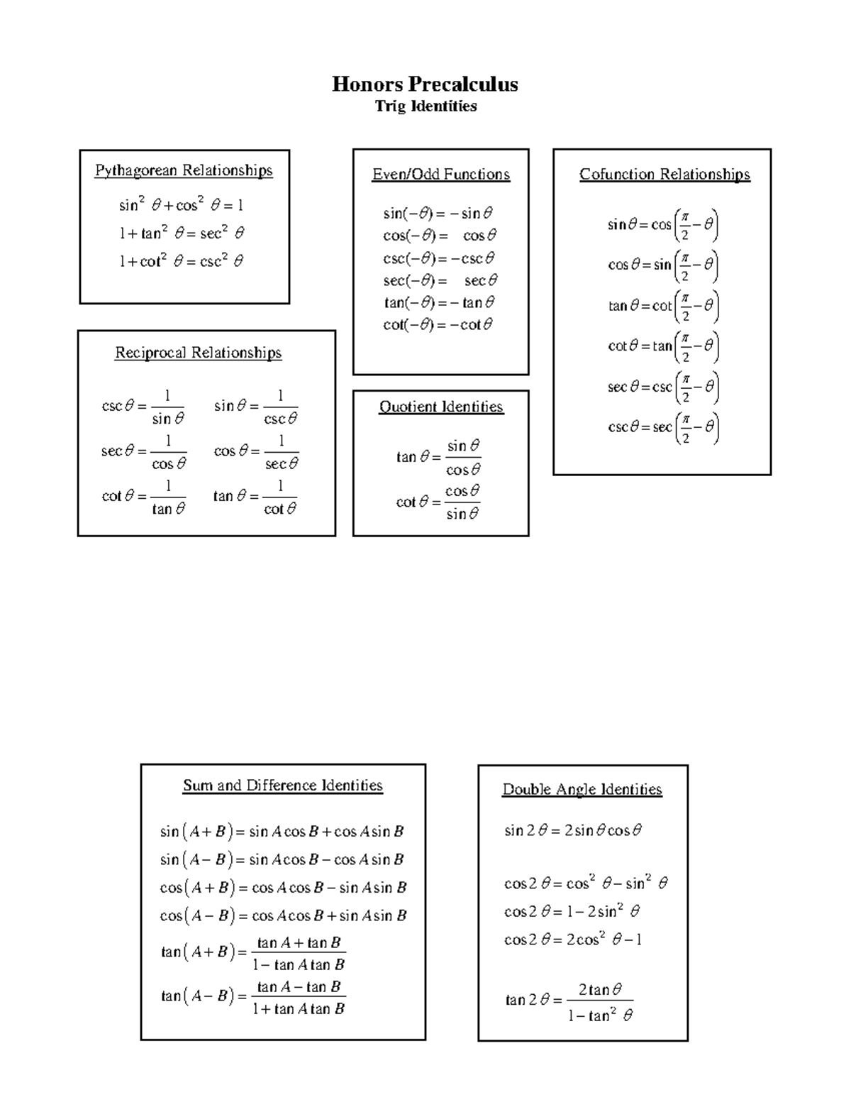 Identities Sheet - S15 - Honors Precalculus Trig Identities csc 1 sin 1 ...