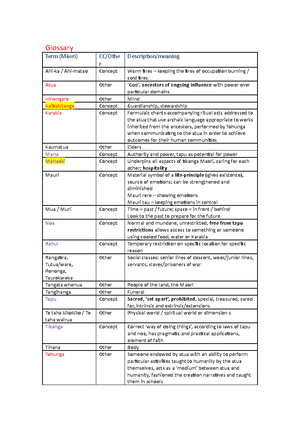 Tuhikura - Essay explaining the Te Wheke healthcare model, how it ...