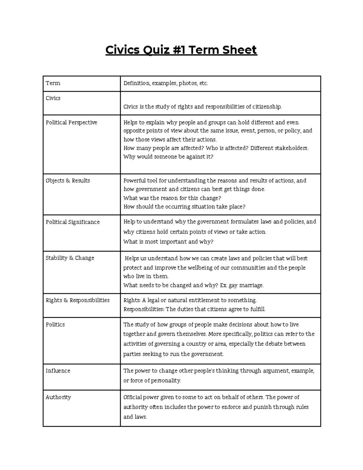Civics Quiz #1 Terms, Block A T2 - Civics Quiz #1 Term Sheet Term ...